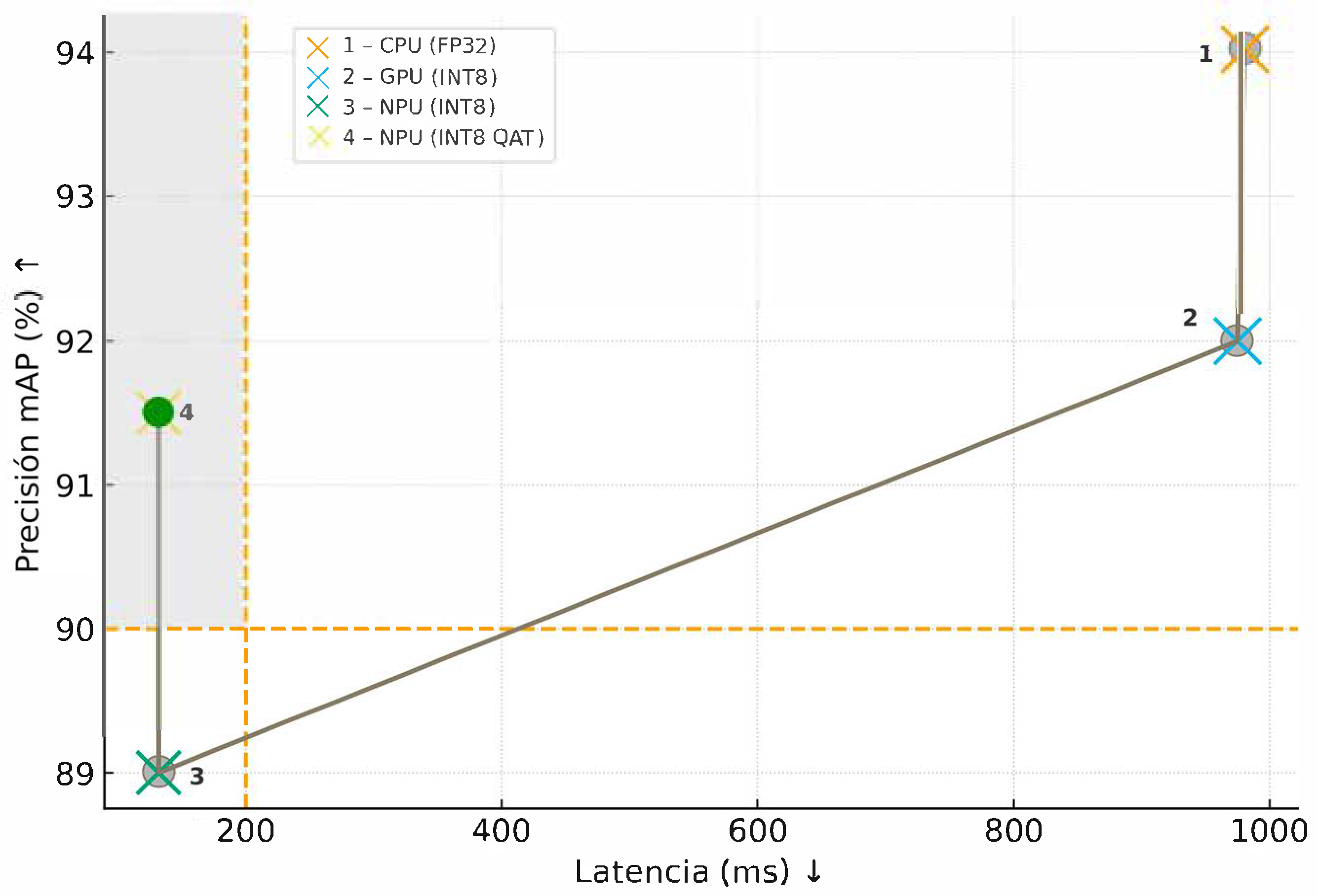 Edge AI in Practice: A Survey and Deployment Framework for Neural ...