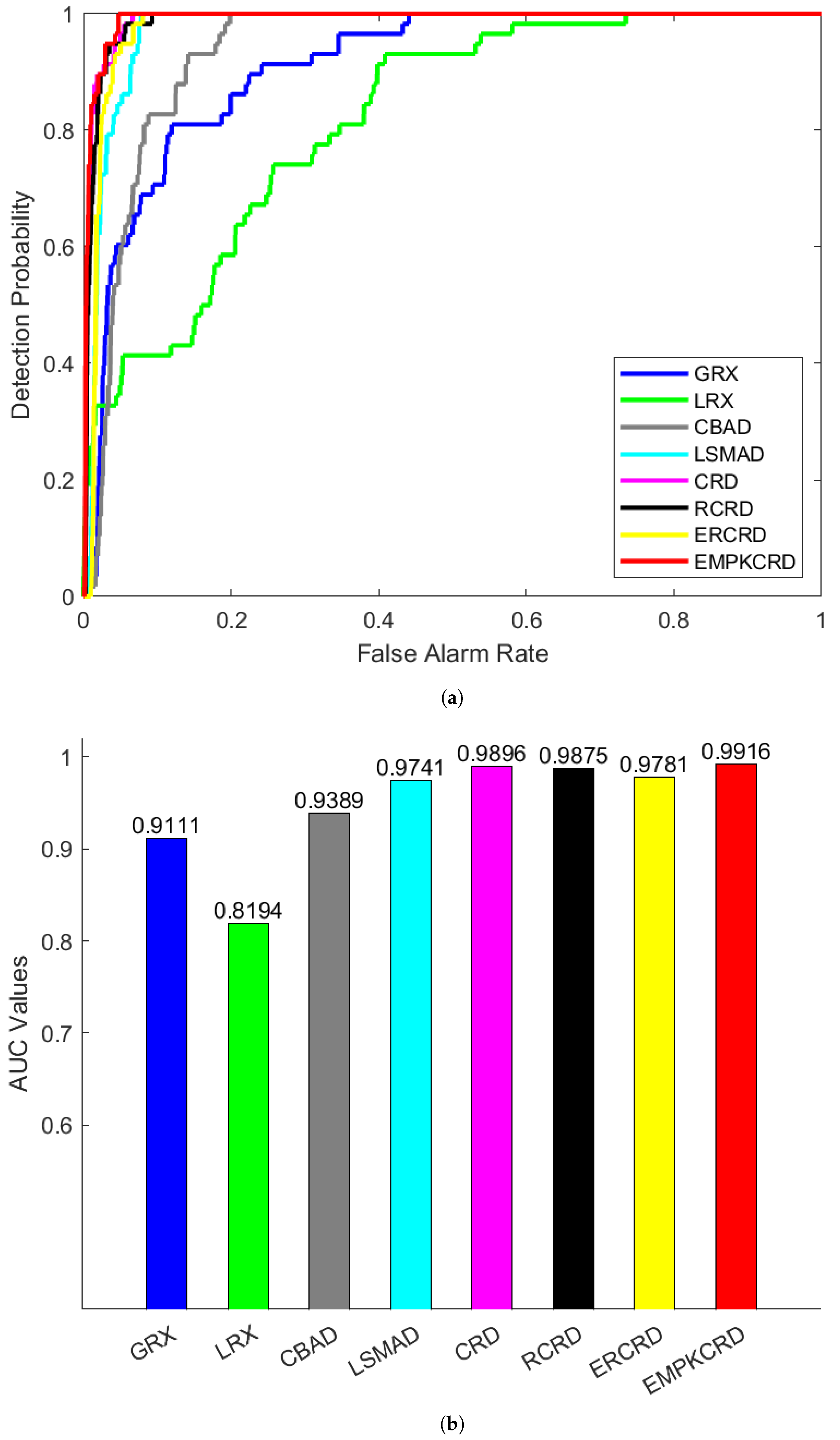 Hyperspectral Images Anomaly Detection Based on Rapid Collaborative ...