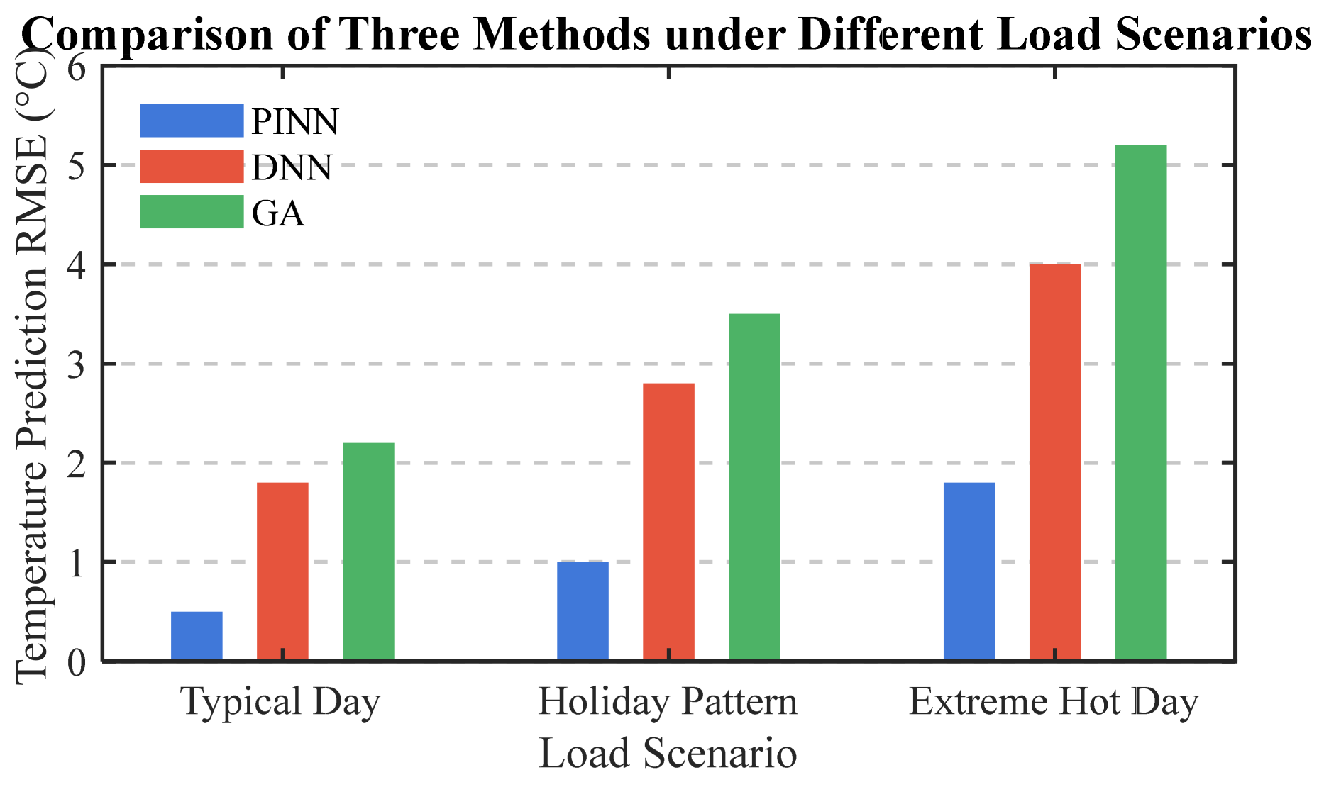 Hybrid N-BEATS-Based Method for Equipment Assessment and System Risk ...