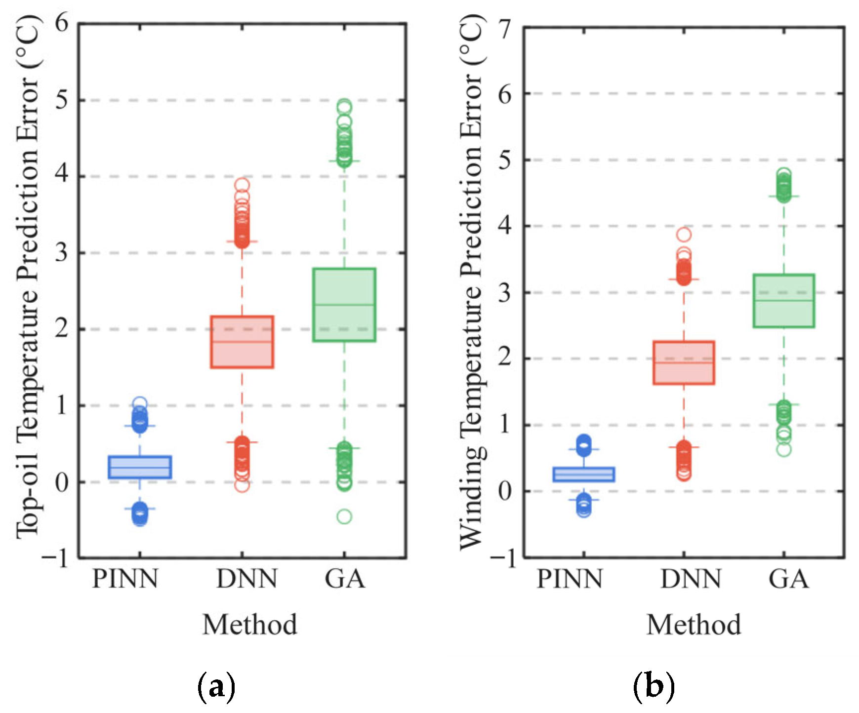 Hybrid N-BEATS-Based Method for Equipment Assessment and System Risk ...