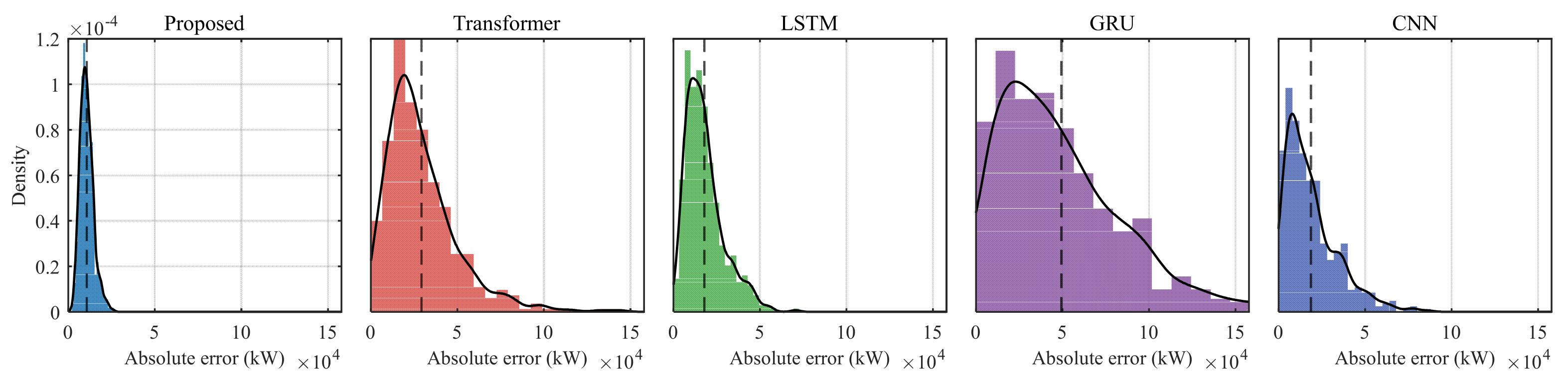 Hybrid N-BEATS-Based Method for Equipment Assessment and System Risk ...