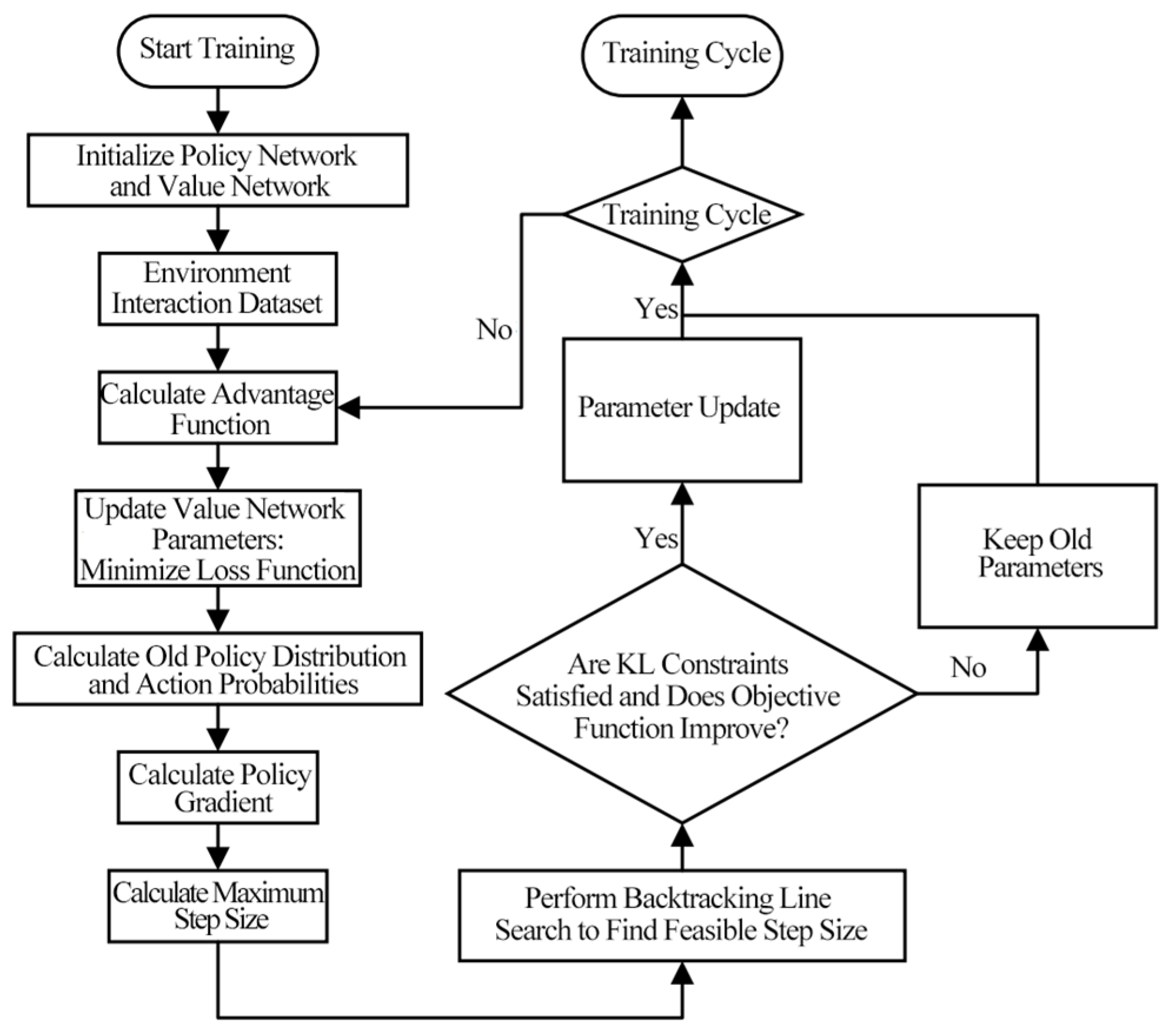 Multi-Objective Optimal Scheduling of Park-Level Integrated Energy ...