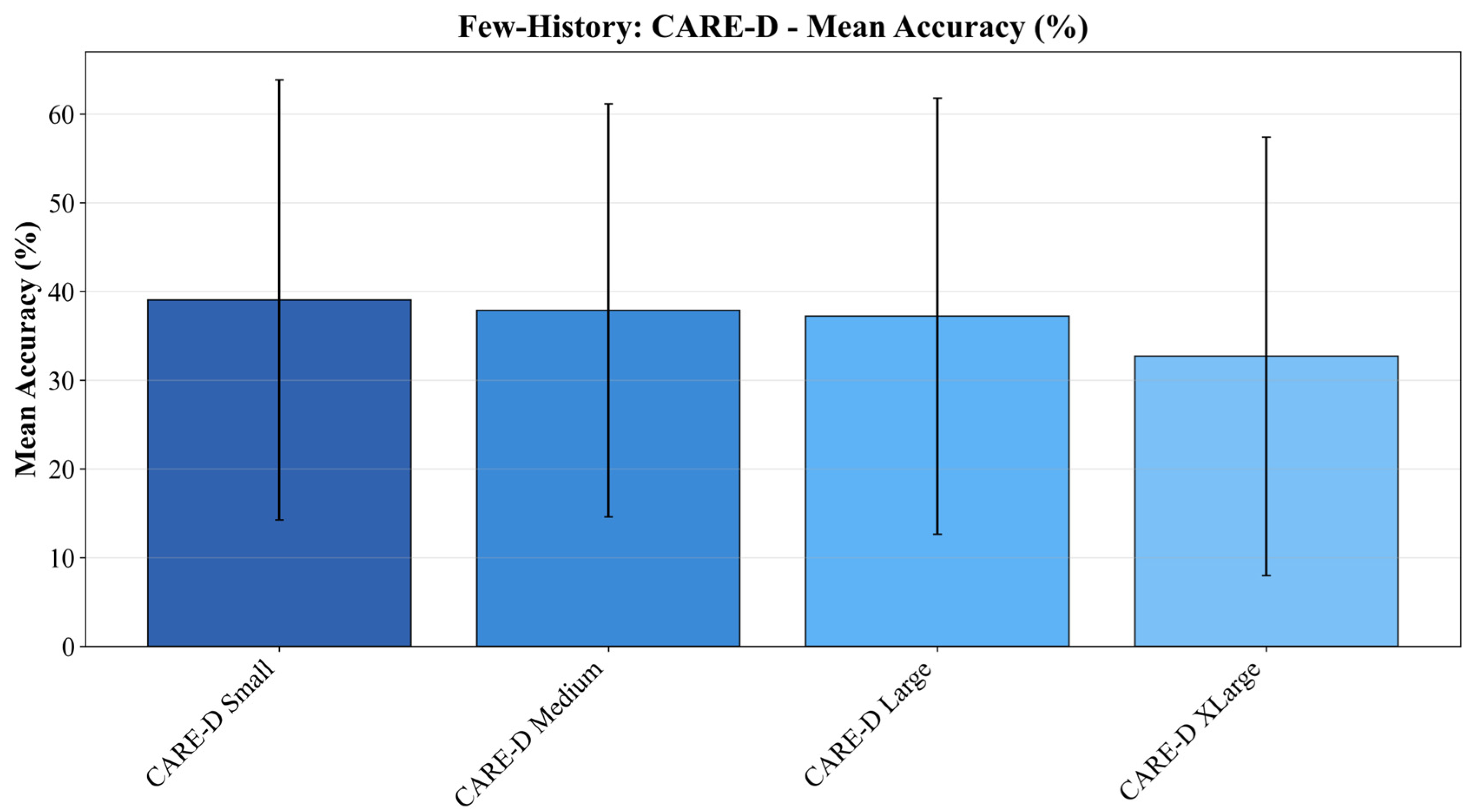 A Novel Execution Time Prediction Scheme for Efficient Physical AI ...