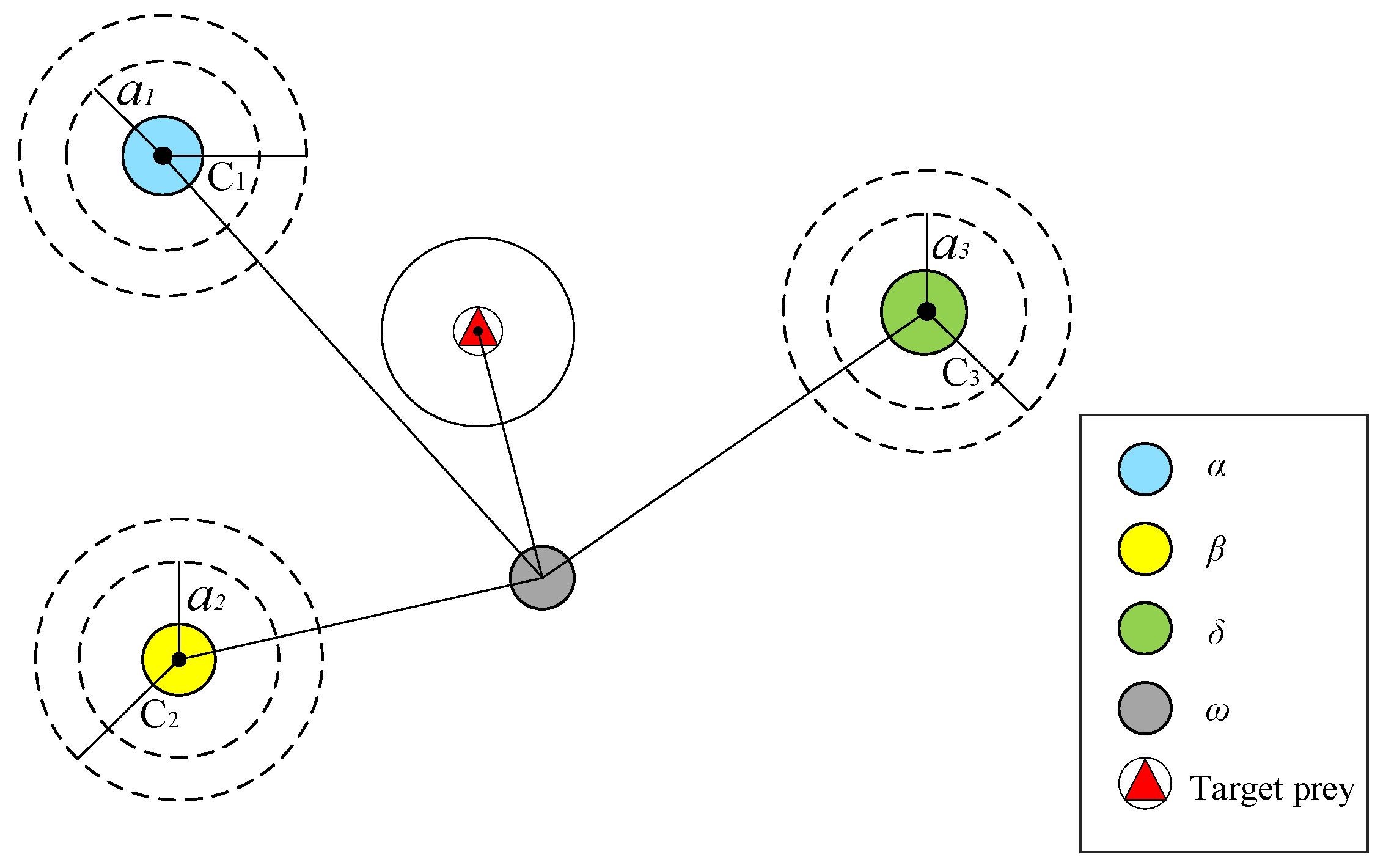 Memory Self-Learning Grey Wolf Optimization for PMSM Parameter ...