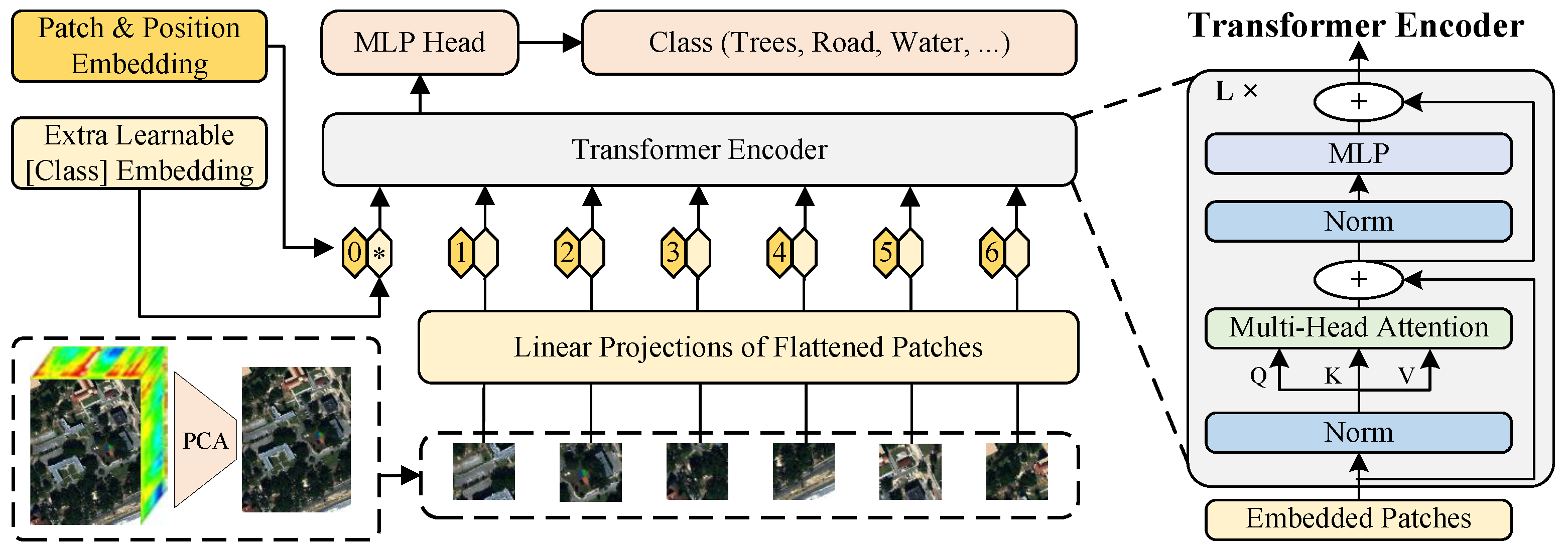MSSL: Manifold Geometry-Leveraged Self-Supervised Learning for ...