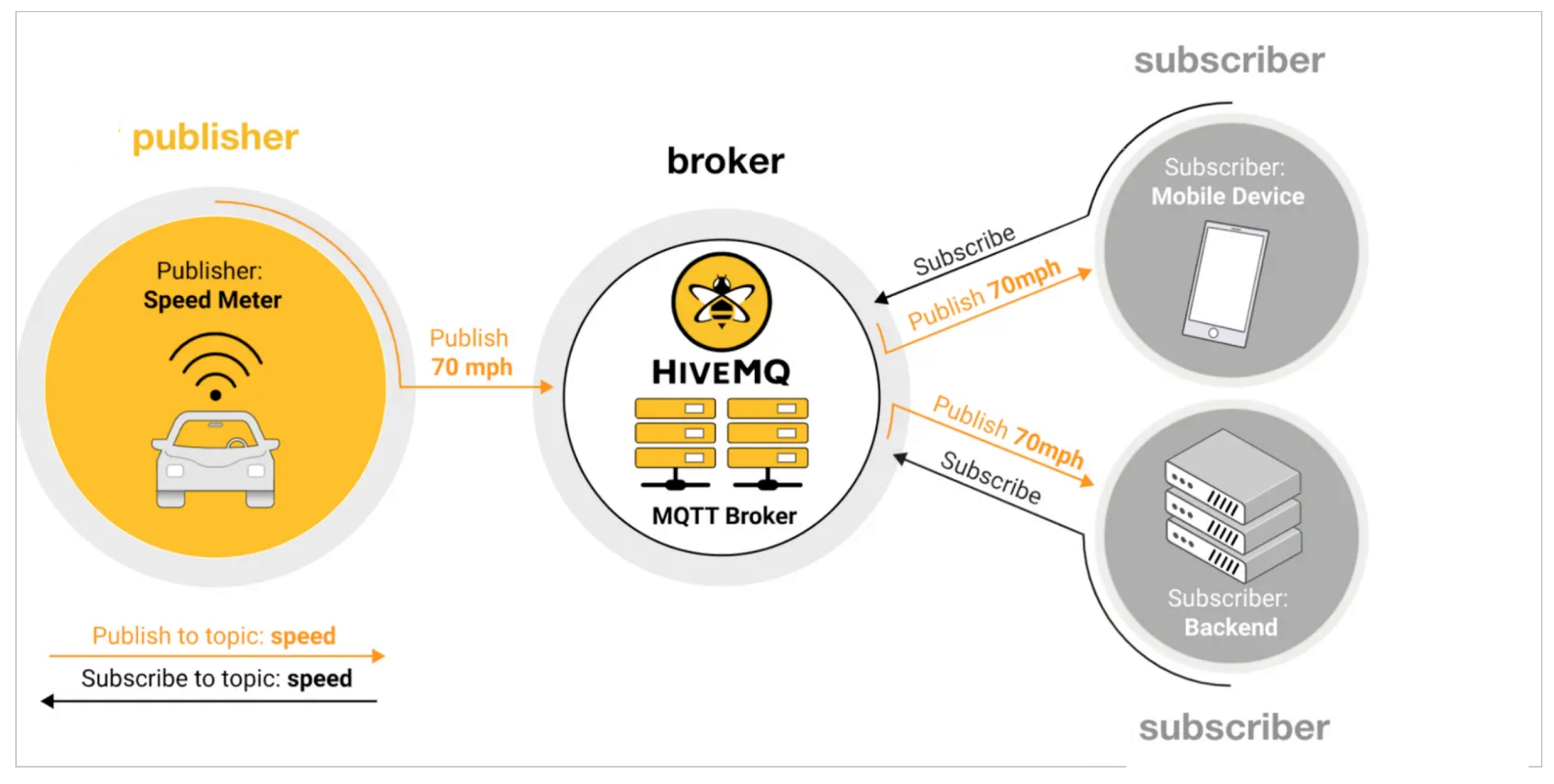 An AI-Driven System for Learning MQTT Communication Protocols with ...