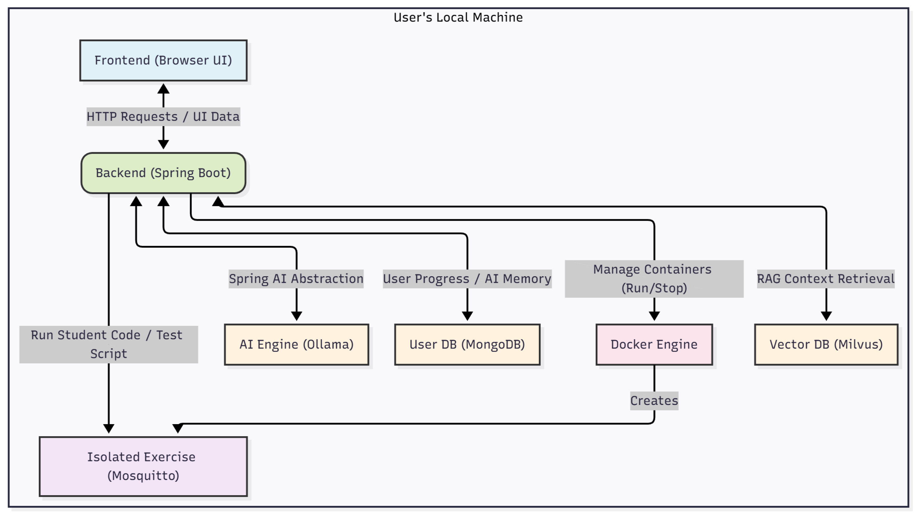 An AI-Driven System for Learning MQTT Communication Protocols with ...