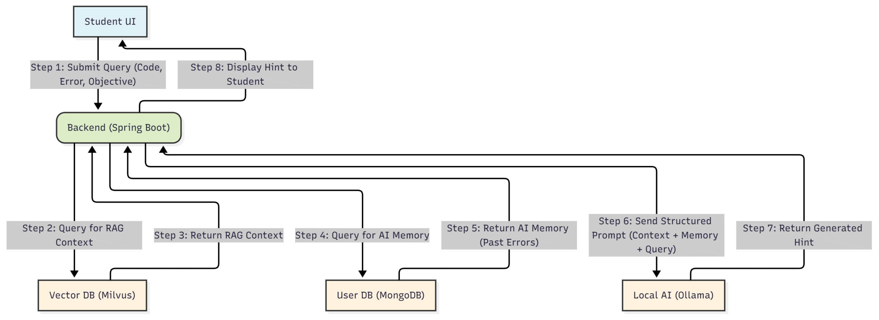An AI-Driven System for Learning MQTT Communication Protocols with ...