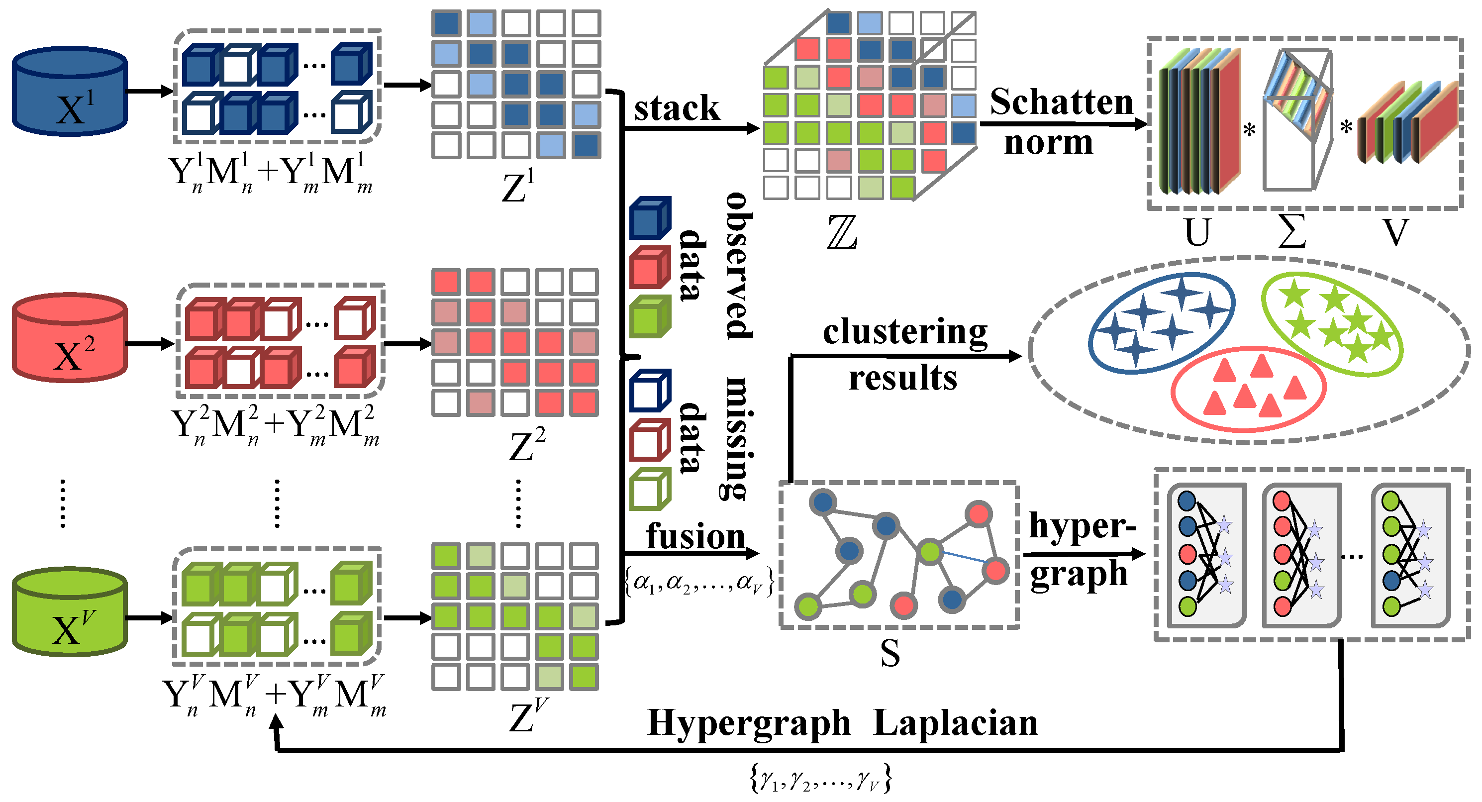 Enhanced Tensor Incomplete Multi-View Clustering with Dual Adaptive Weight