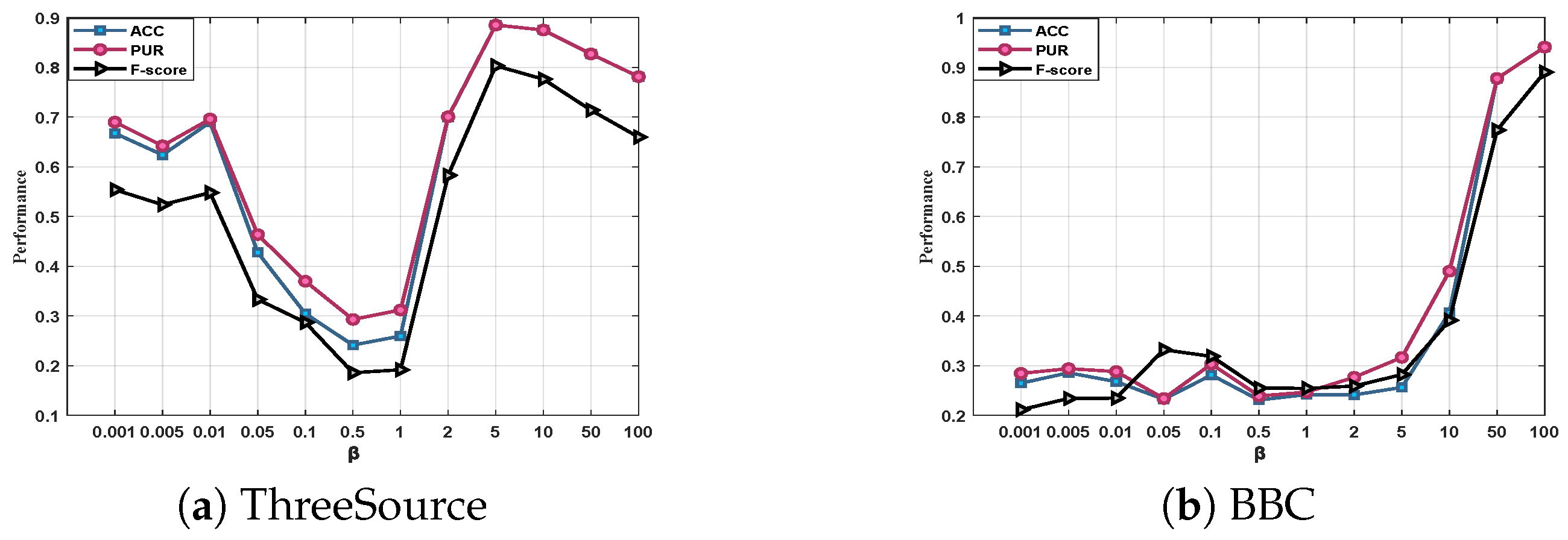 Enhanced Tensor Incomplete Multi-View Clustering with Dual Adaptive Weight
