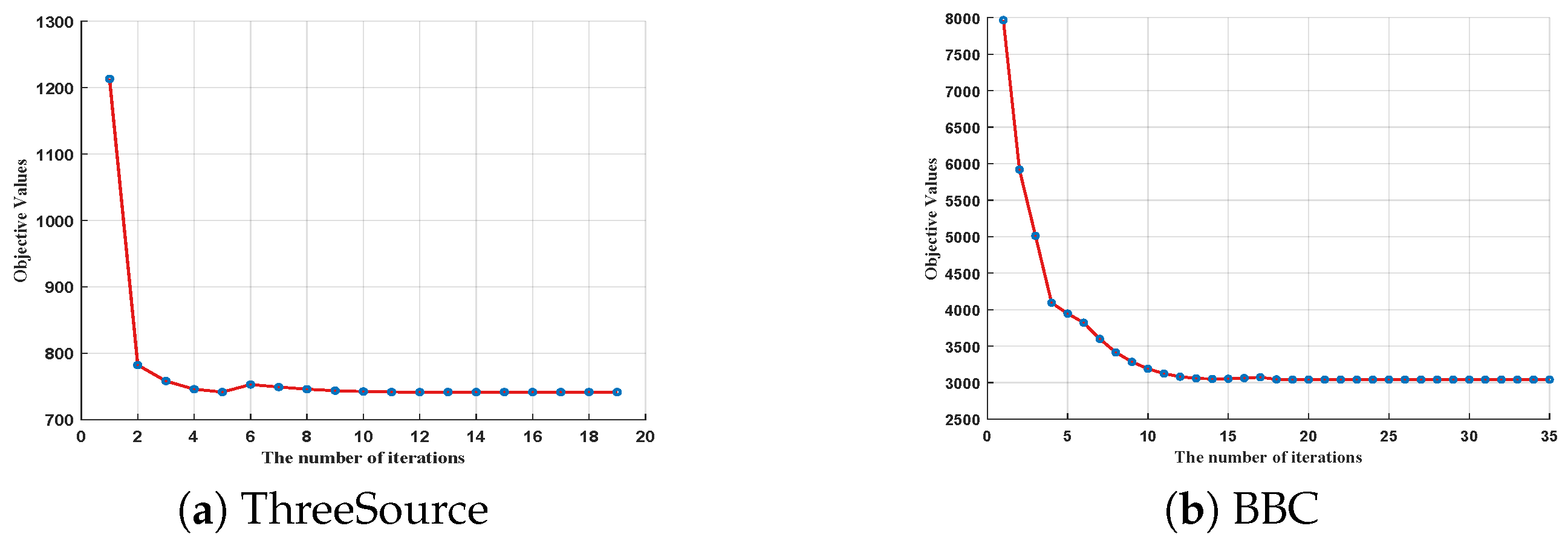 Enhanced Tensor Incomplete Multi-View Clustering with Dual Adaptive Weight