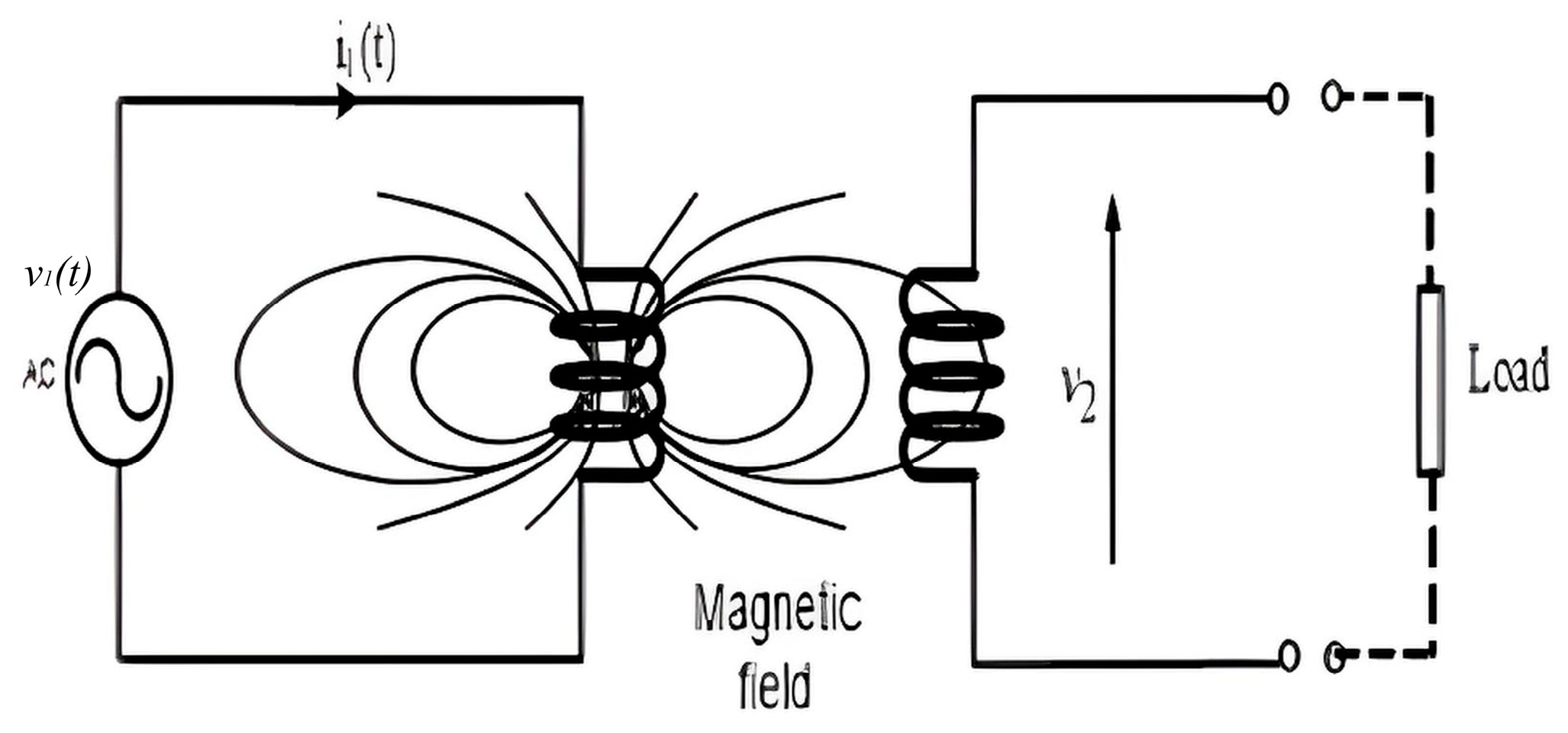 Design and Implementation of a Resonant Inductive Wireless Power ...