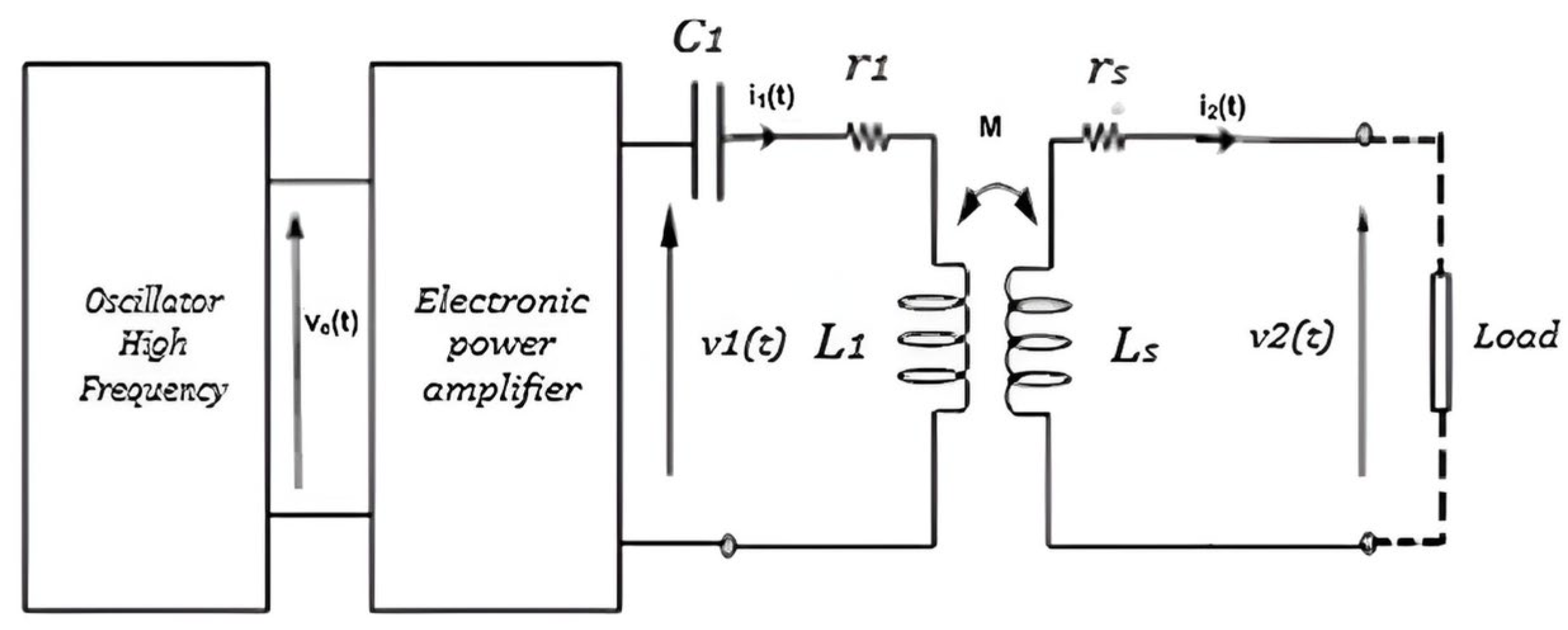 Design and Implementation of a Resonant Inductive Wireless Power ...