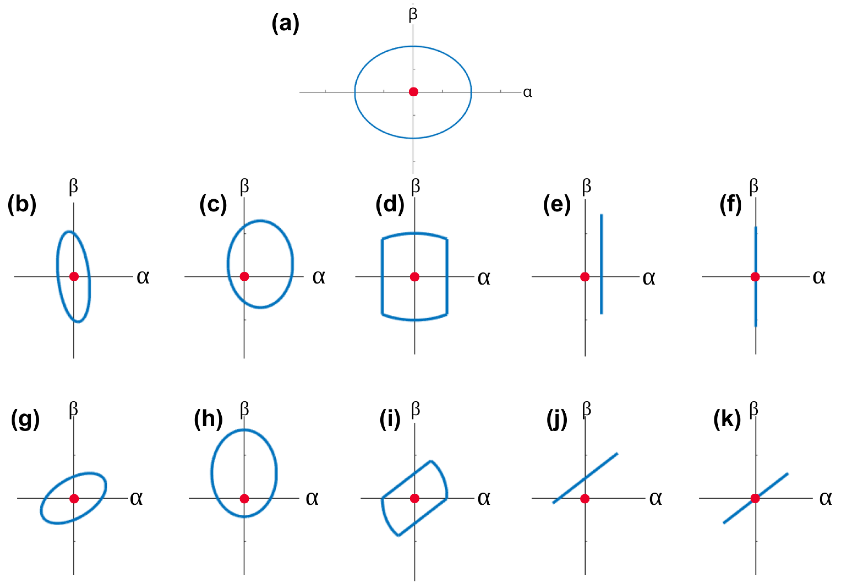 Current Sensor Fault Detection and Identification in AC Motor Drive ...