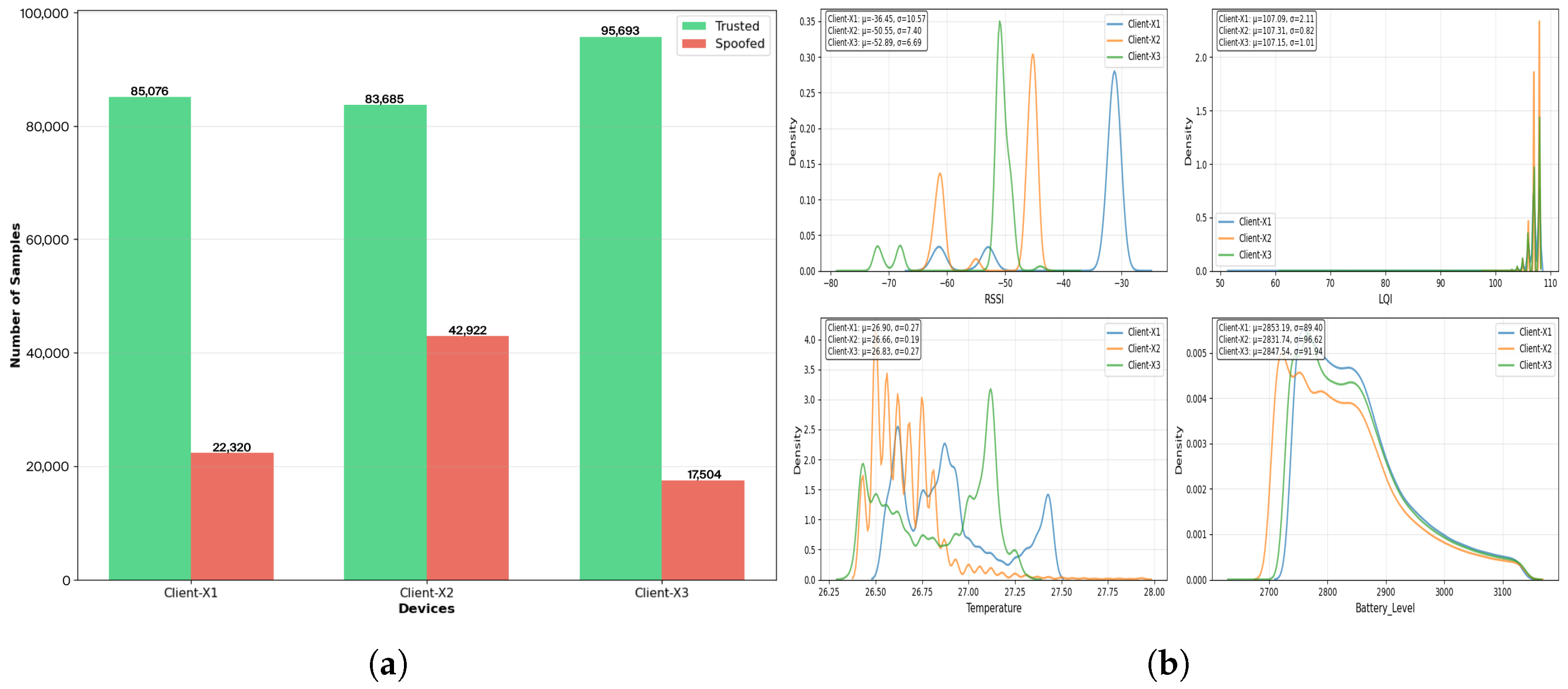 A Distributed Hybrid Extended Kalman Filtering–Machine Learning Model ...