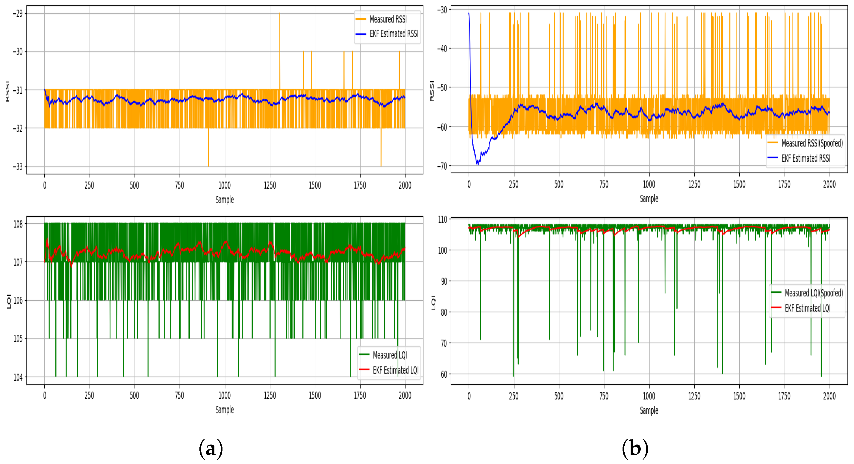 A Distributed Hybrid Extended Kalman Filtering–Machine Learning Model ...