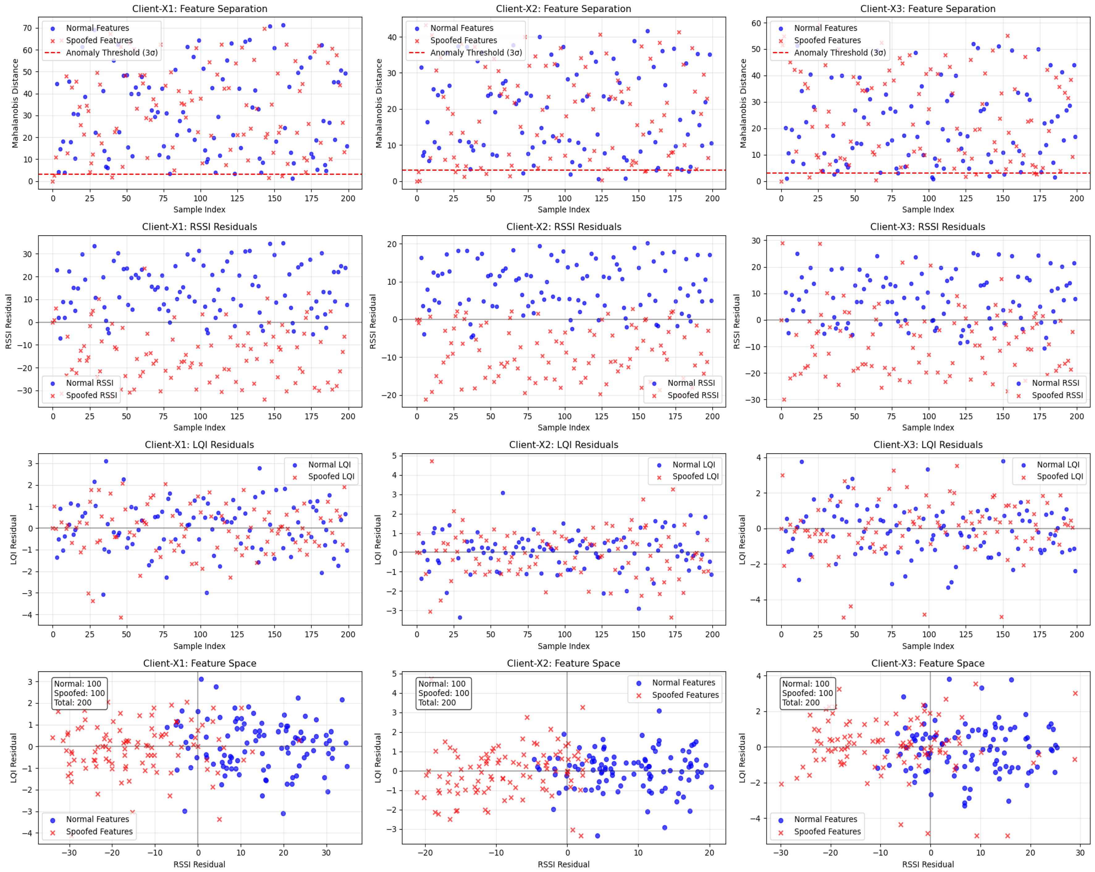 A Distributed Hybrid Extended Kalman Filtering–Machine Learning Model ...