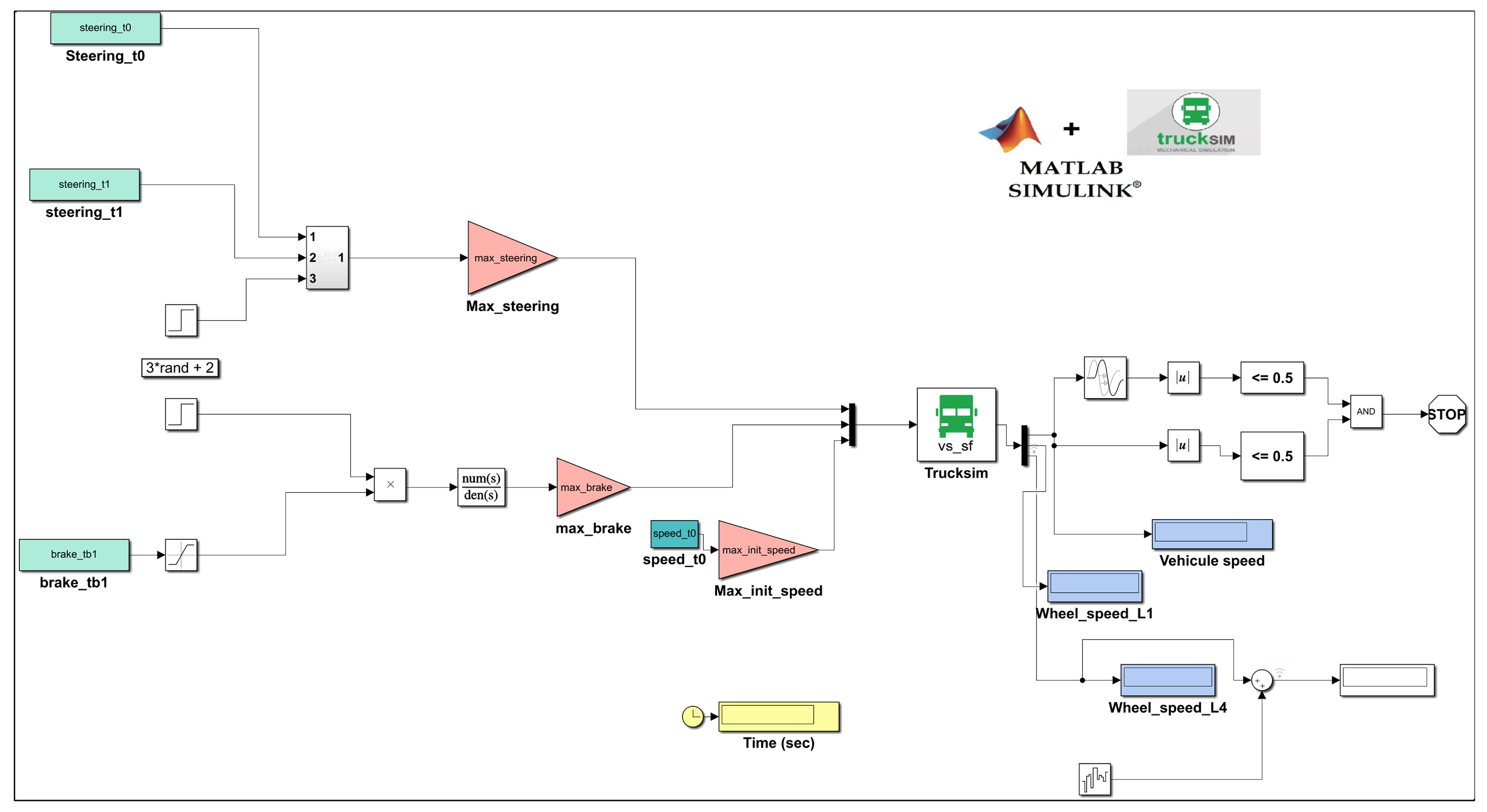 FPGA-Based Dual Learning Model for Wheel Speed Sensor Fault Detection ...