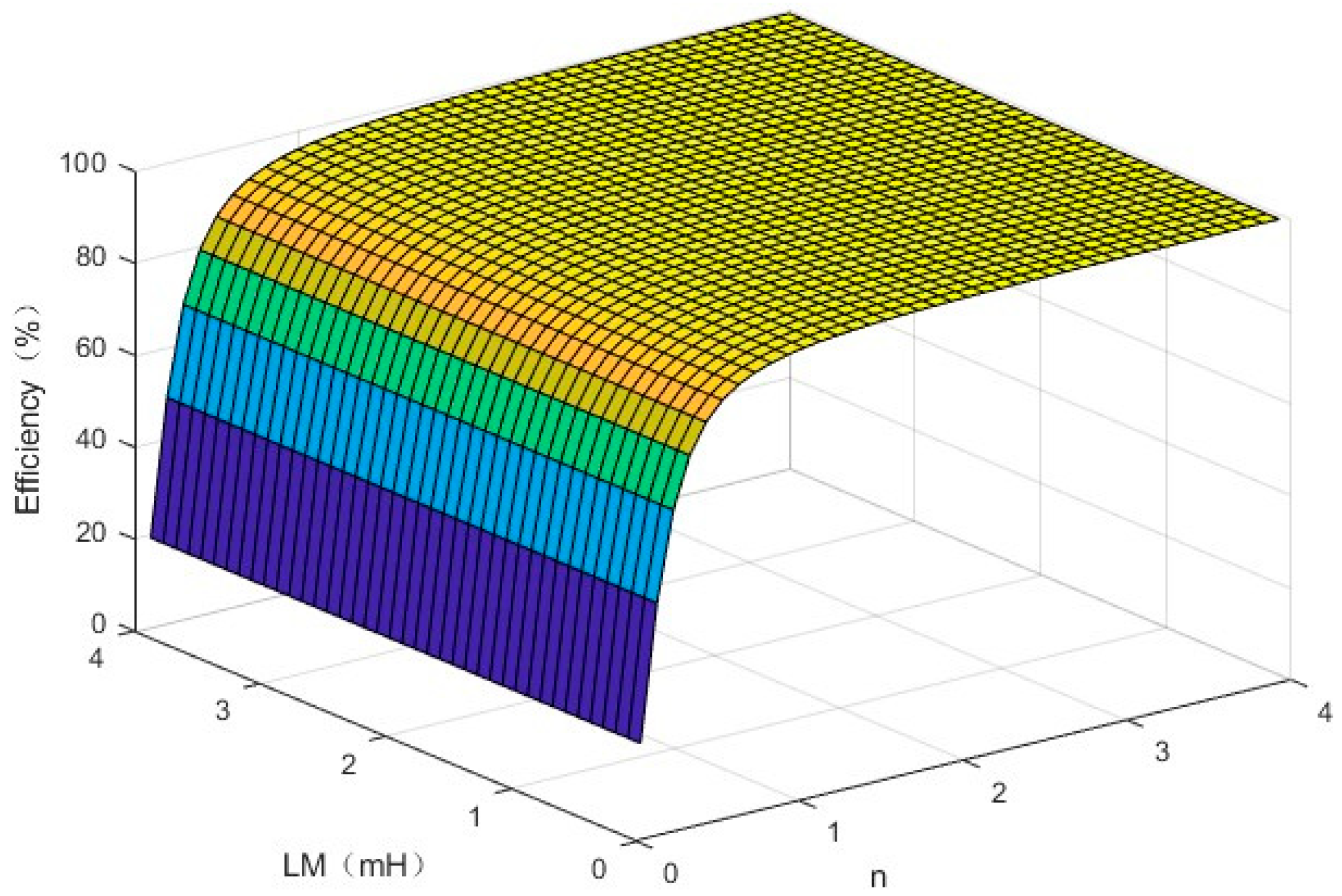 A Transformer-Assisted LCC-S Wireless Charging System for Wide-Load ...