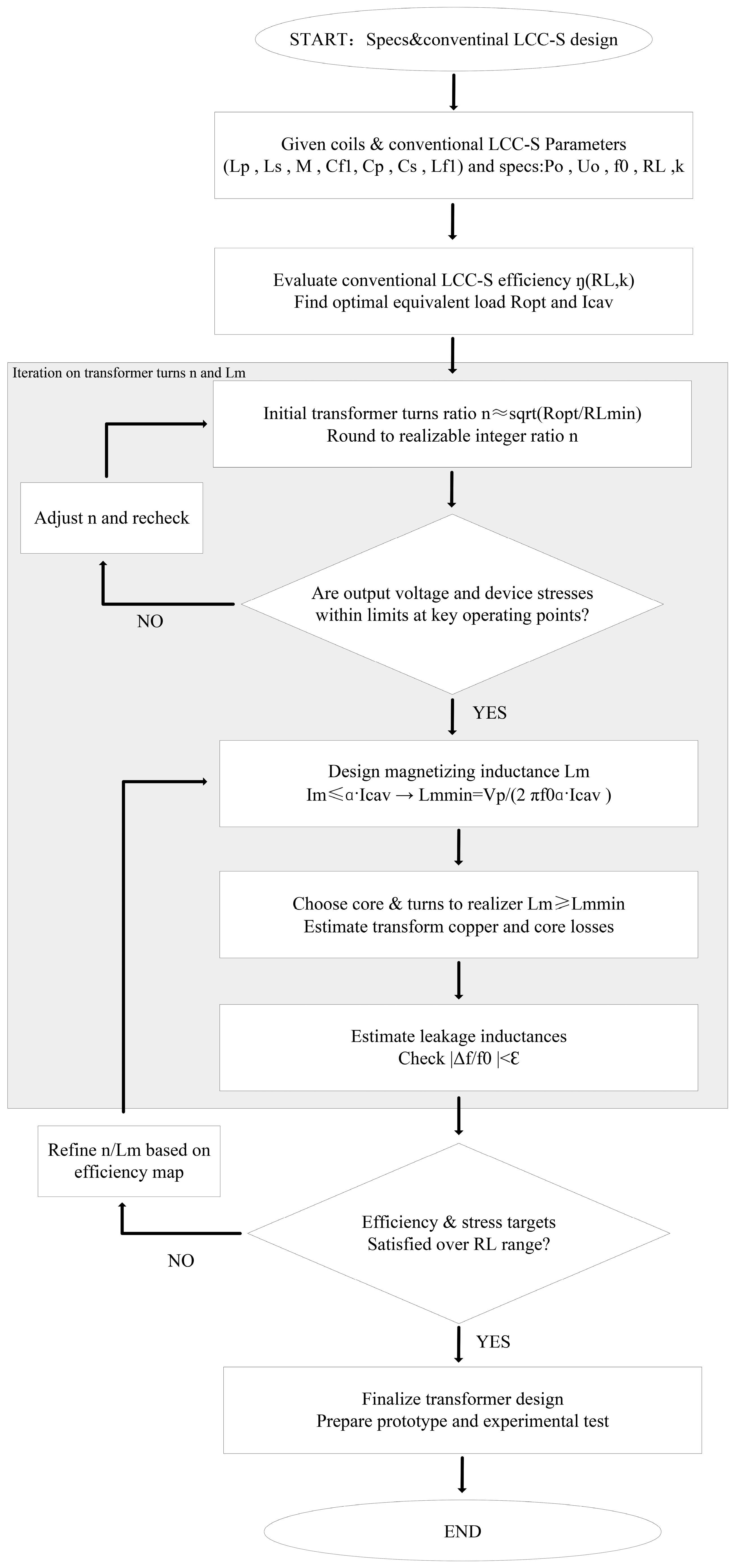 A Transformer-Assisted LCC-S Wireless Charging System for Wide-Load ...