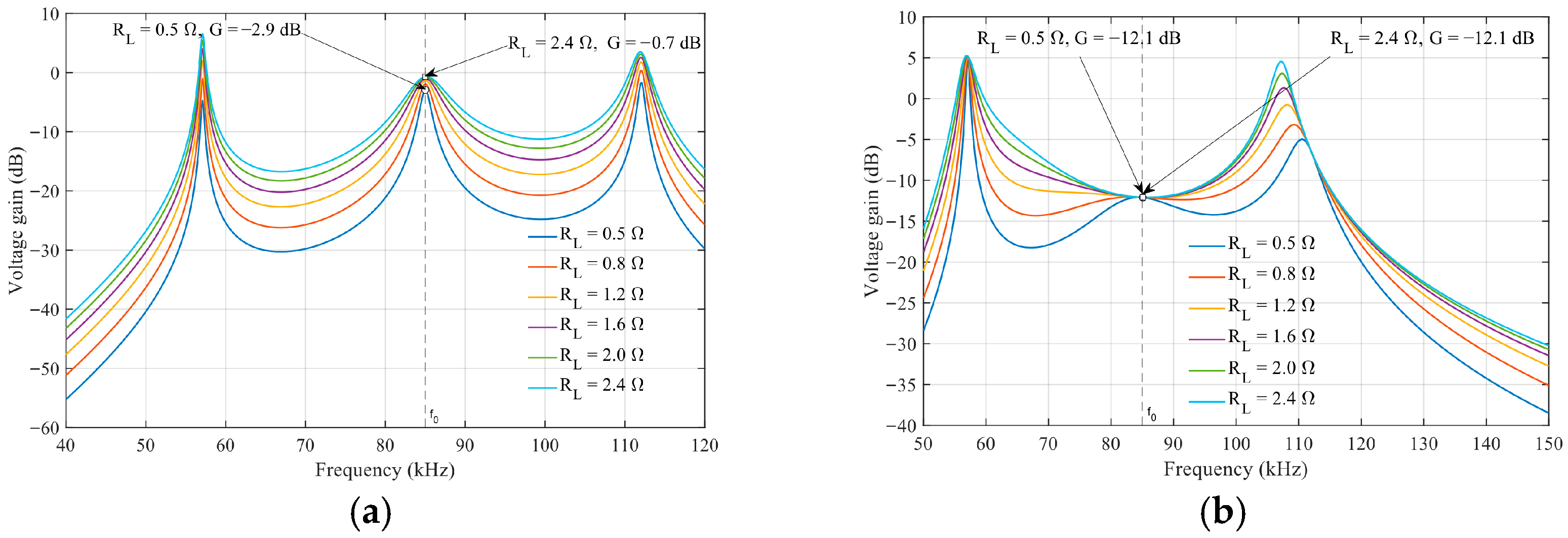 A Transformer-Assisted LCC-S Wireless Charging System for Wide-Load ...