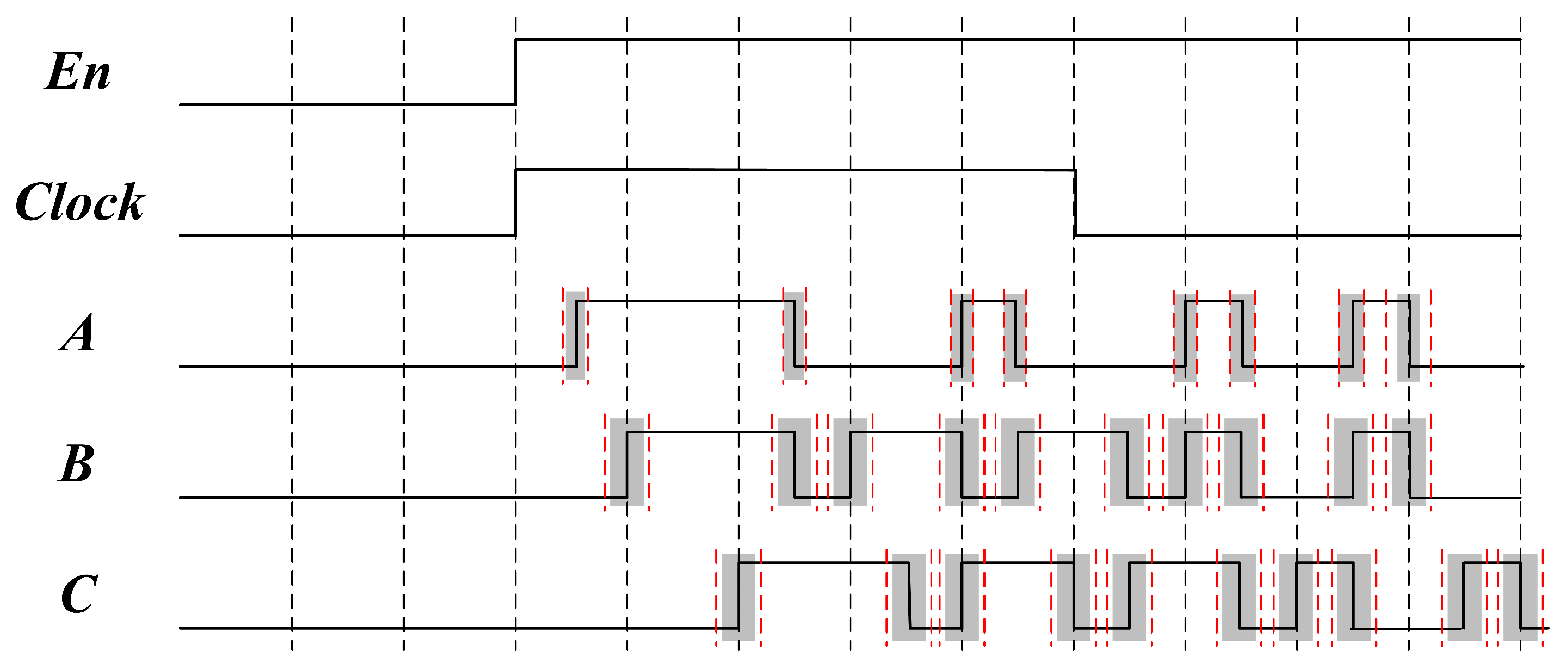 XORSFRO: A Resource-Efficient XOR Self-Feedback Ring Oscillator-Based ...