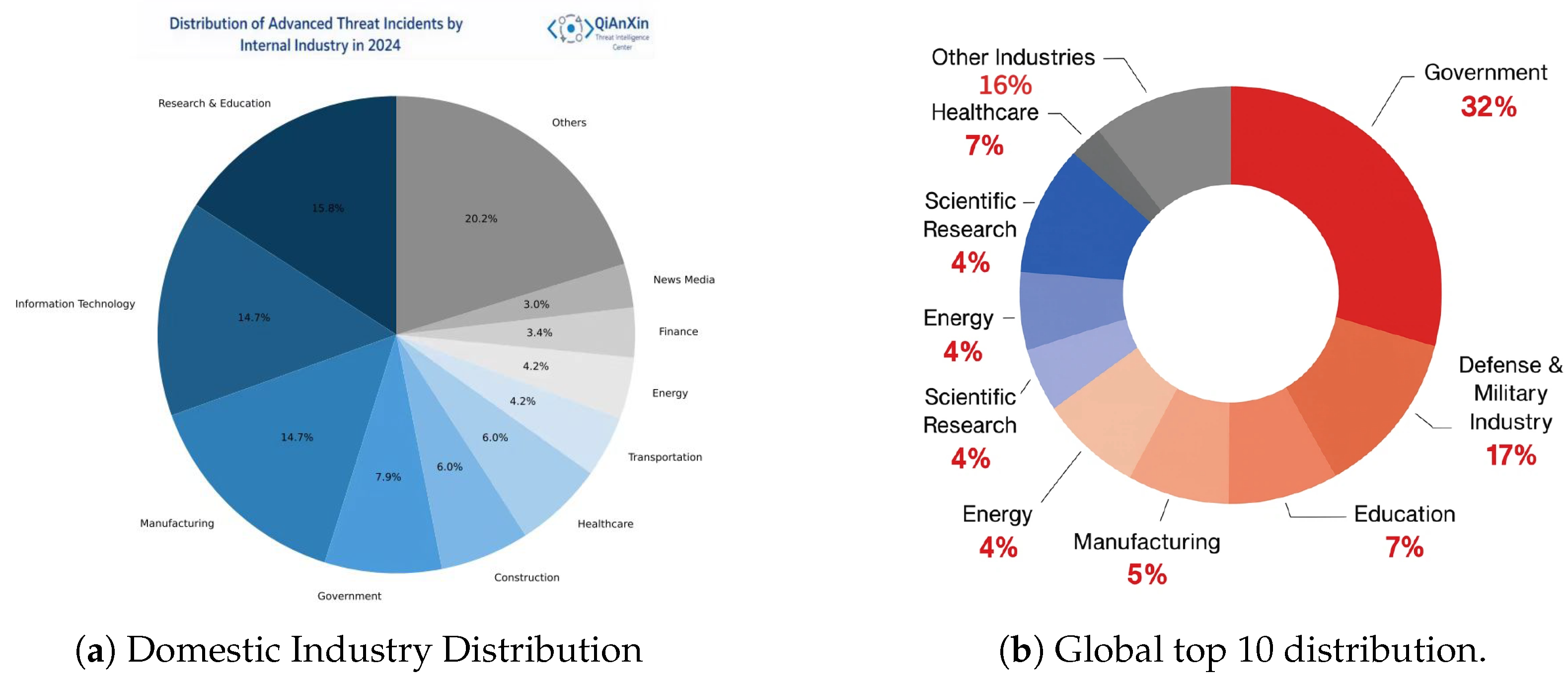 Correlation Analysis of APT Attack Organizations Based on Knowledge Graphs
