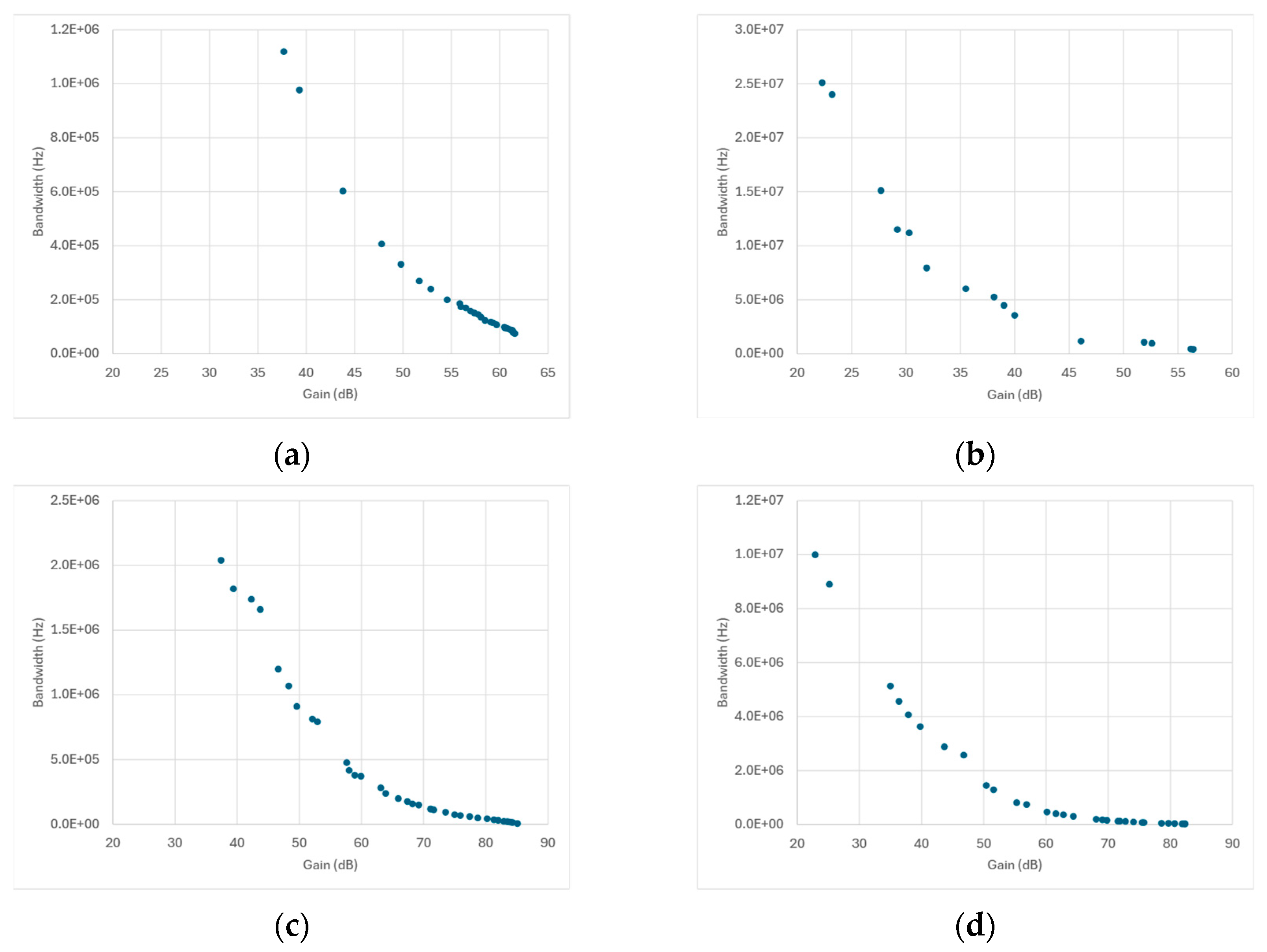 Multi-Fidelity Surrogate Models for Accelerated Multi-Objective Analog Circuit Design and ...