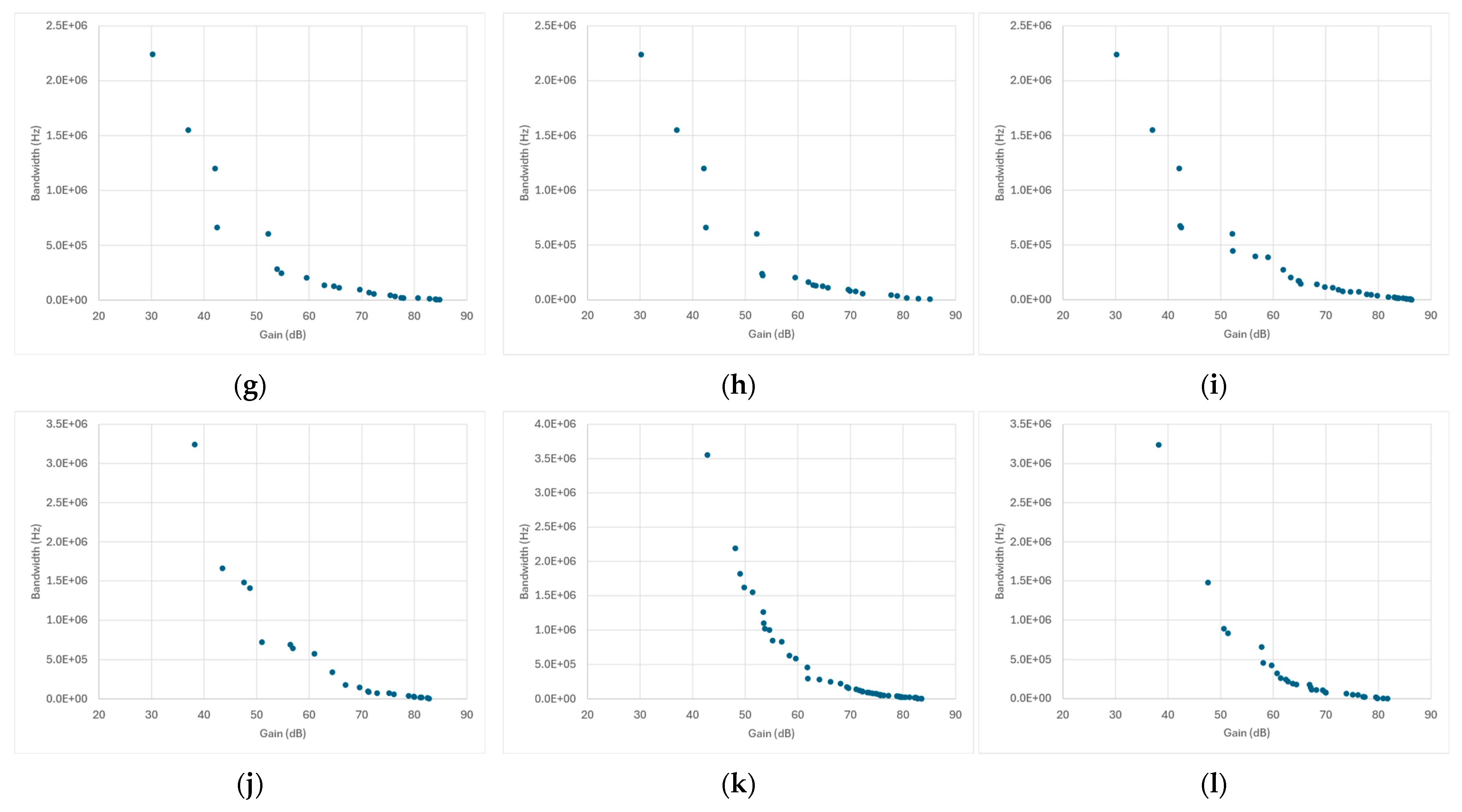 Multi-Fidelity Surrogate Models for Accelerated Multi-Objective Analog Circuit Design and ...