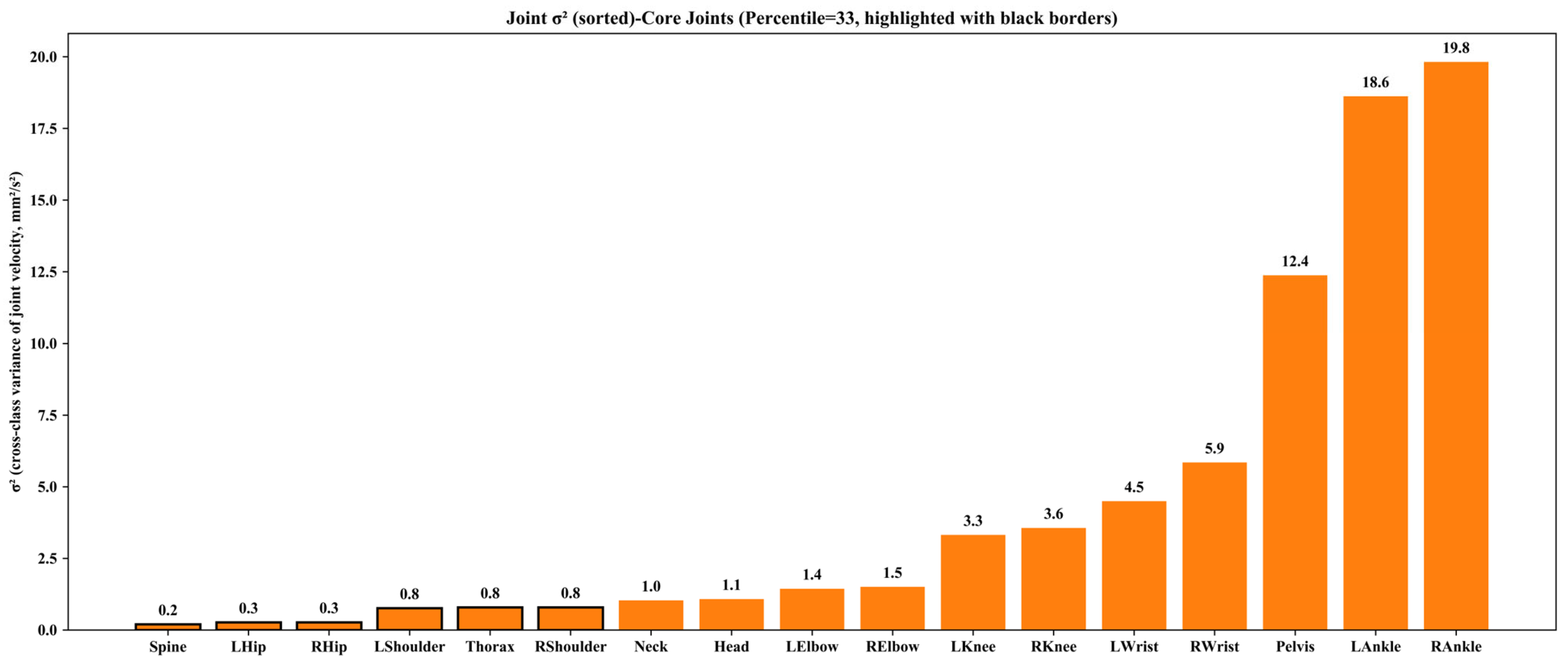 A Semantic Priors-Based Non-Euclidean Topological Enhancement Method ...