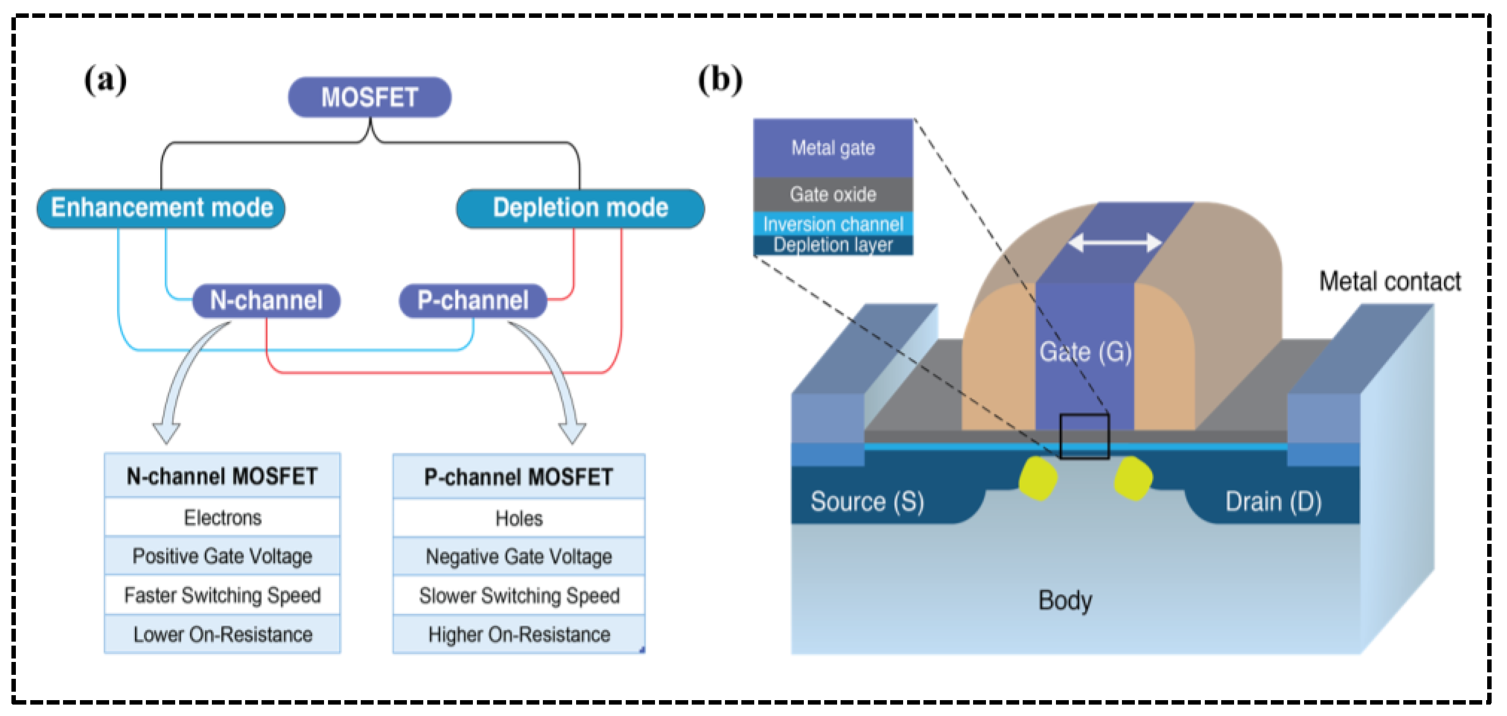 Optimizing Silicon MOSFETs: The Impact of DTCO and Machine Learning ...