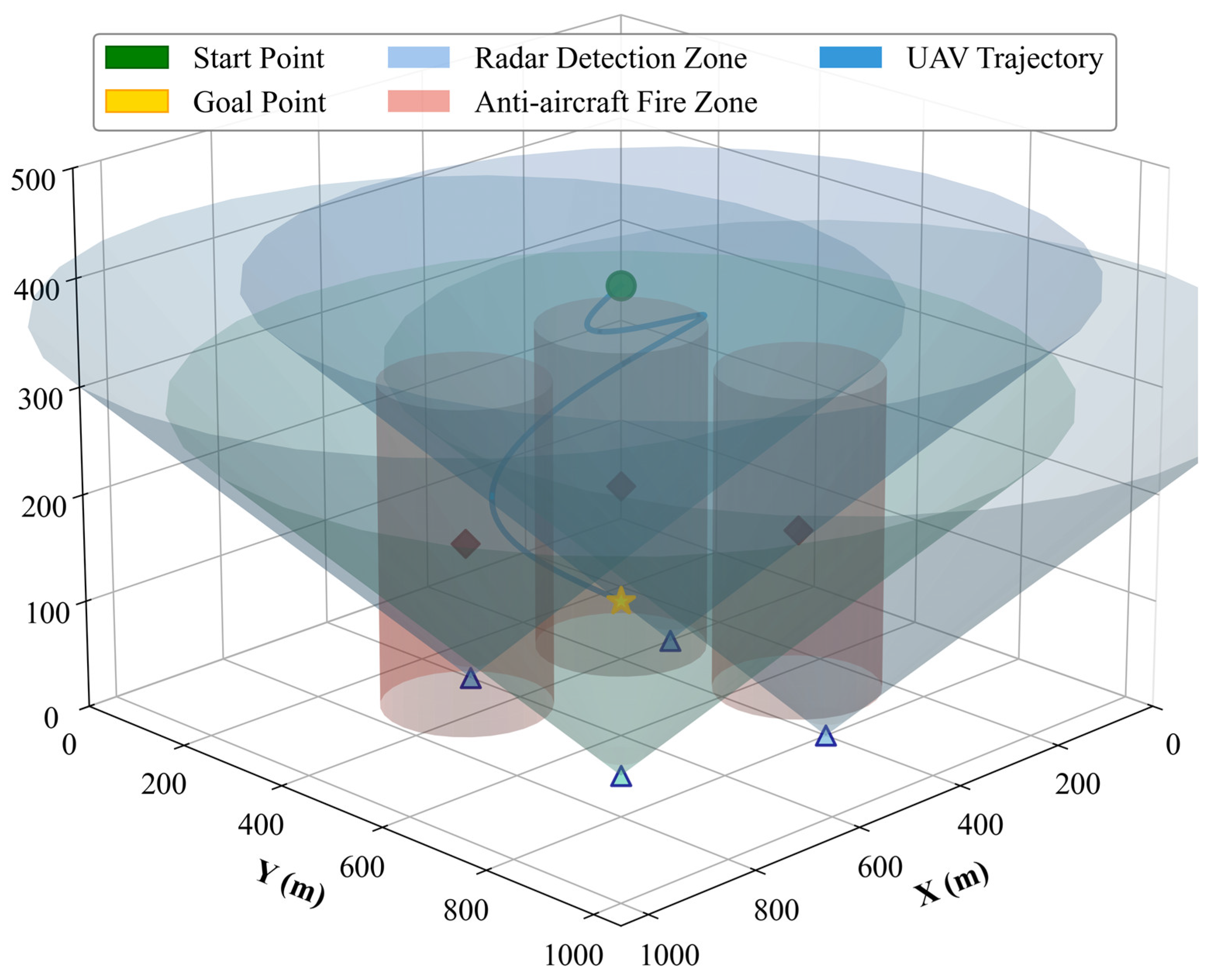 Multi-Head Attention DQN and Dynamic Priority for Path Planning of ...