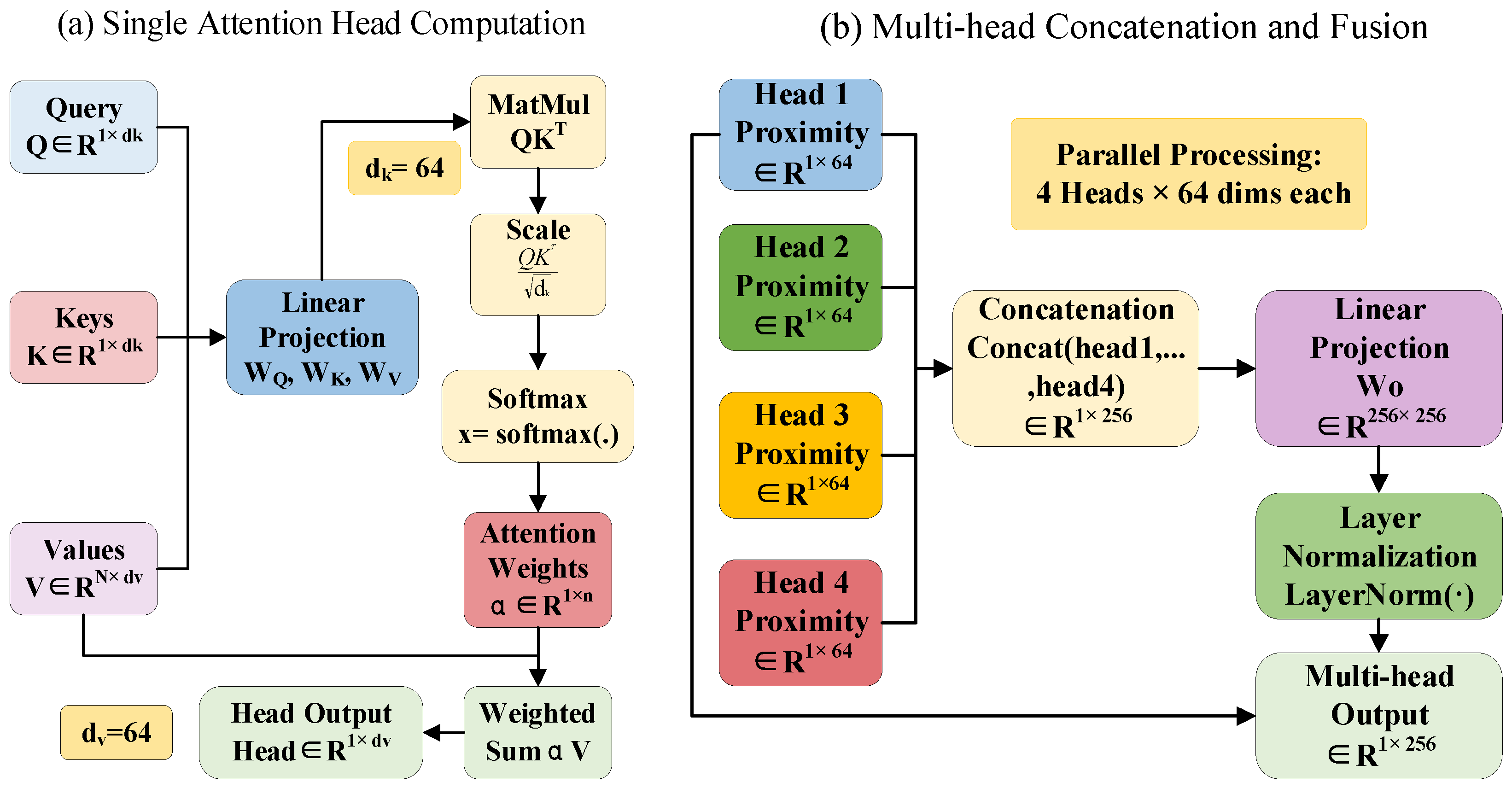Multi-Head Attention DQN and Dynamic Priority for Path Planning of ...