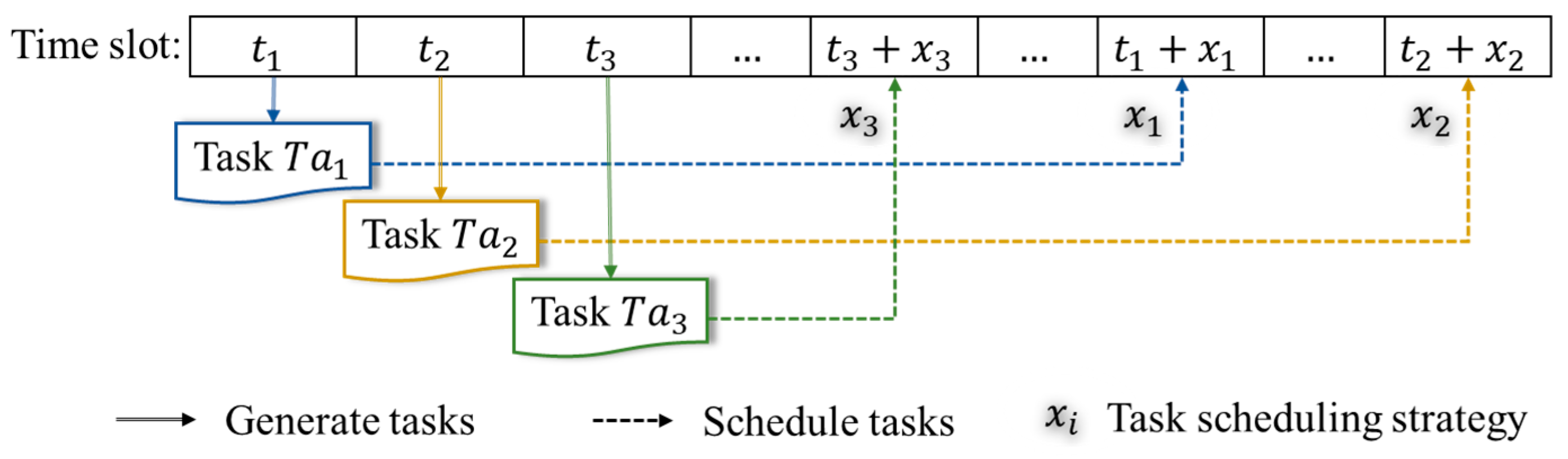 Multi-Objective Deep Reinforcement Learning for Dynamic Task Scheduling ...