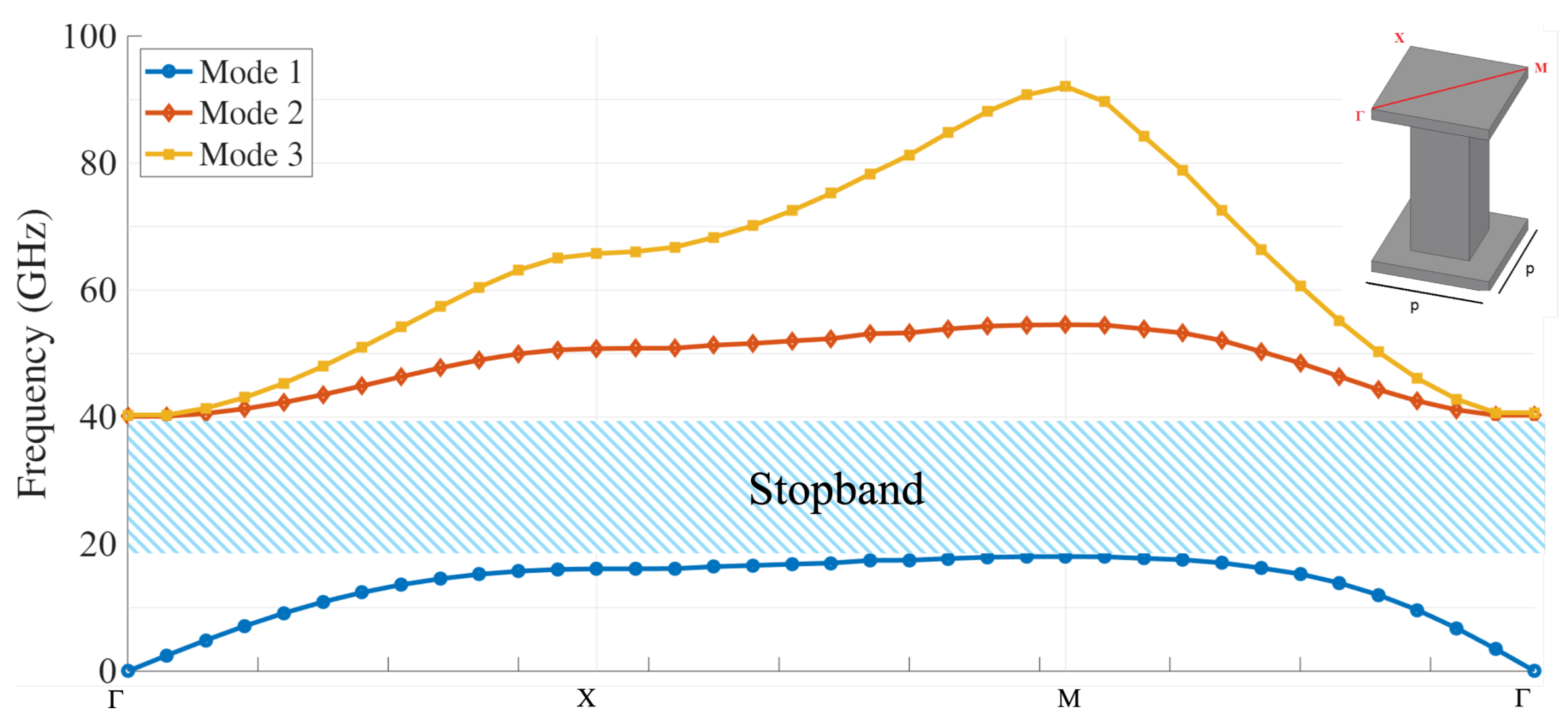 Design of Low-Pass Corrugated Filters Based on Half-Mode Groove Gap ...