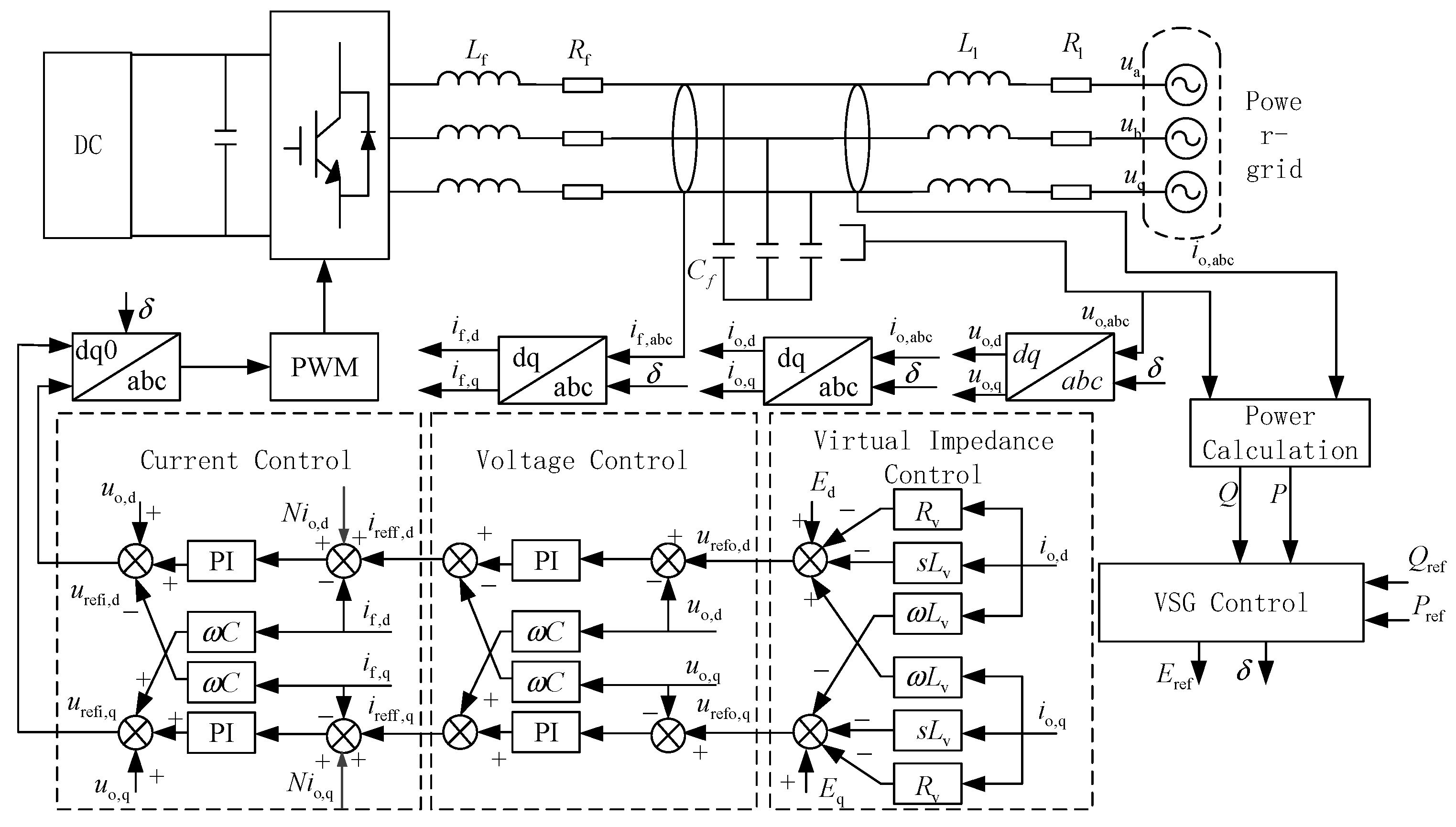 A Novel Reactive Power Decoupling Strategy for VSG Inverter Systems ...