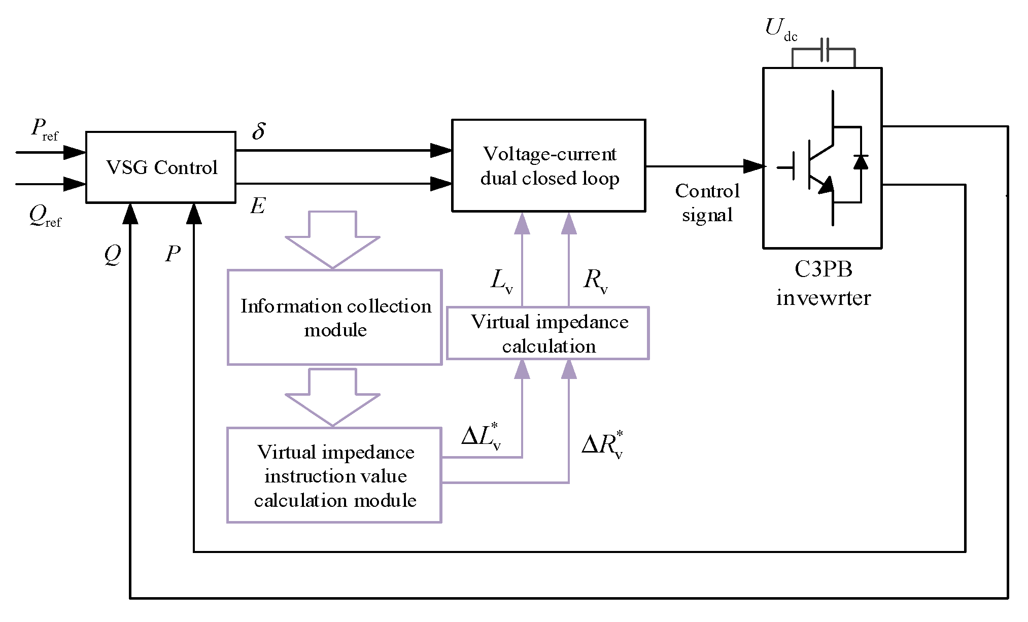 A Novel Reactive Power Decoupling Strategy for VSG Inverter Systems ...