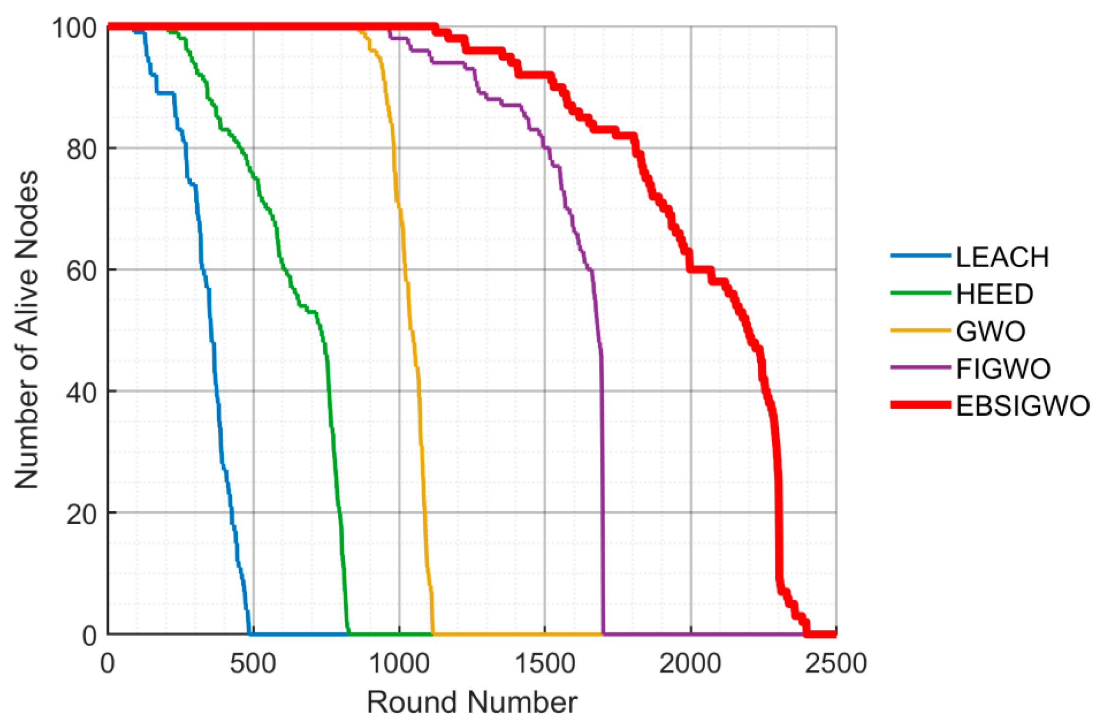 Energy-Balanced and Stability-Oriented Clustering Algorithm for ...