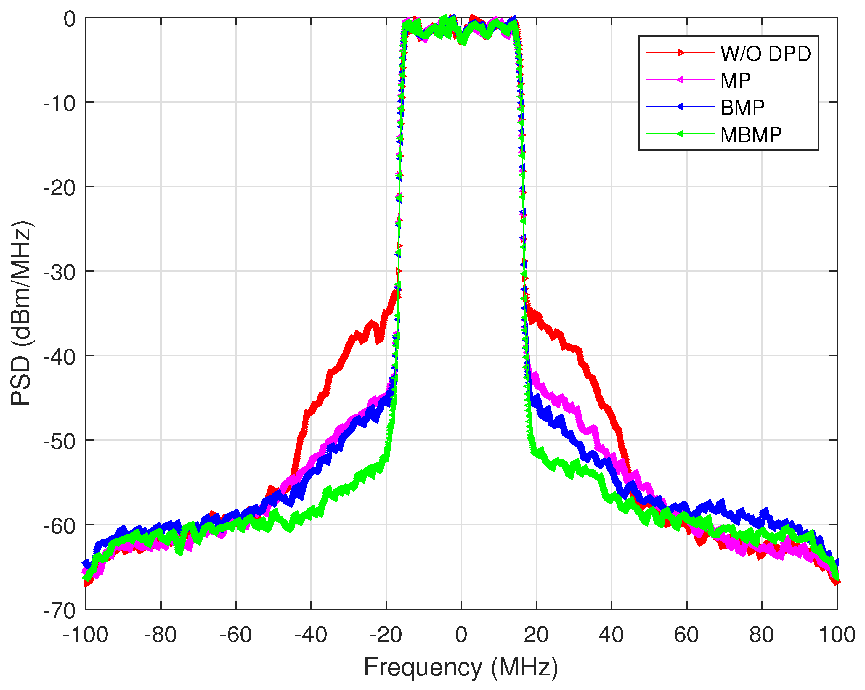 Optimized DPD Design with Peak-Detection-Based Loop-Delay Estimation ...