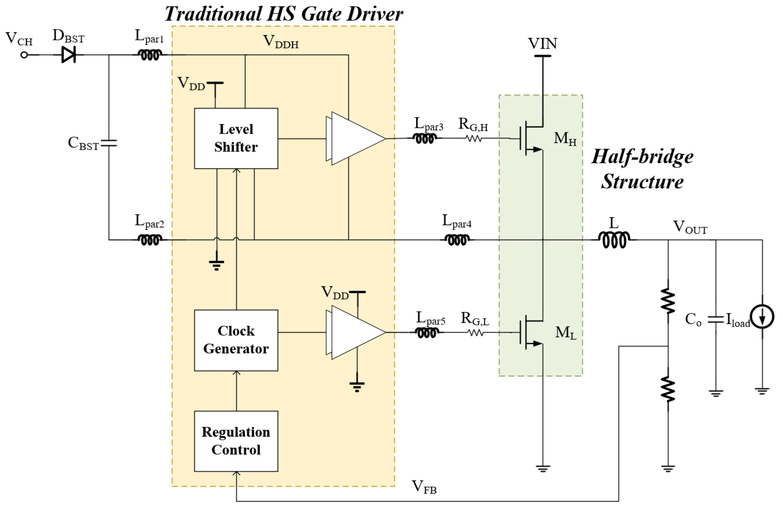 EMC-Friendly Gate Driver Design in GaN-Based DC-DC Converters for ...