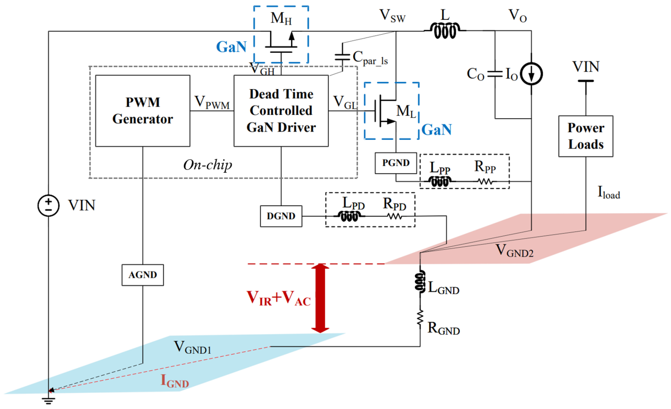 EMC-Friendly Gate Driver Design in GaN-Based DC-DC Converters for ...