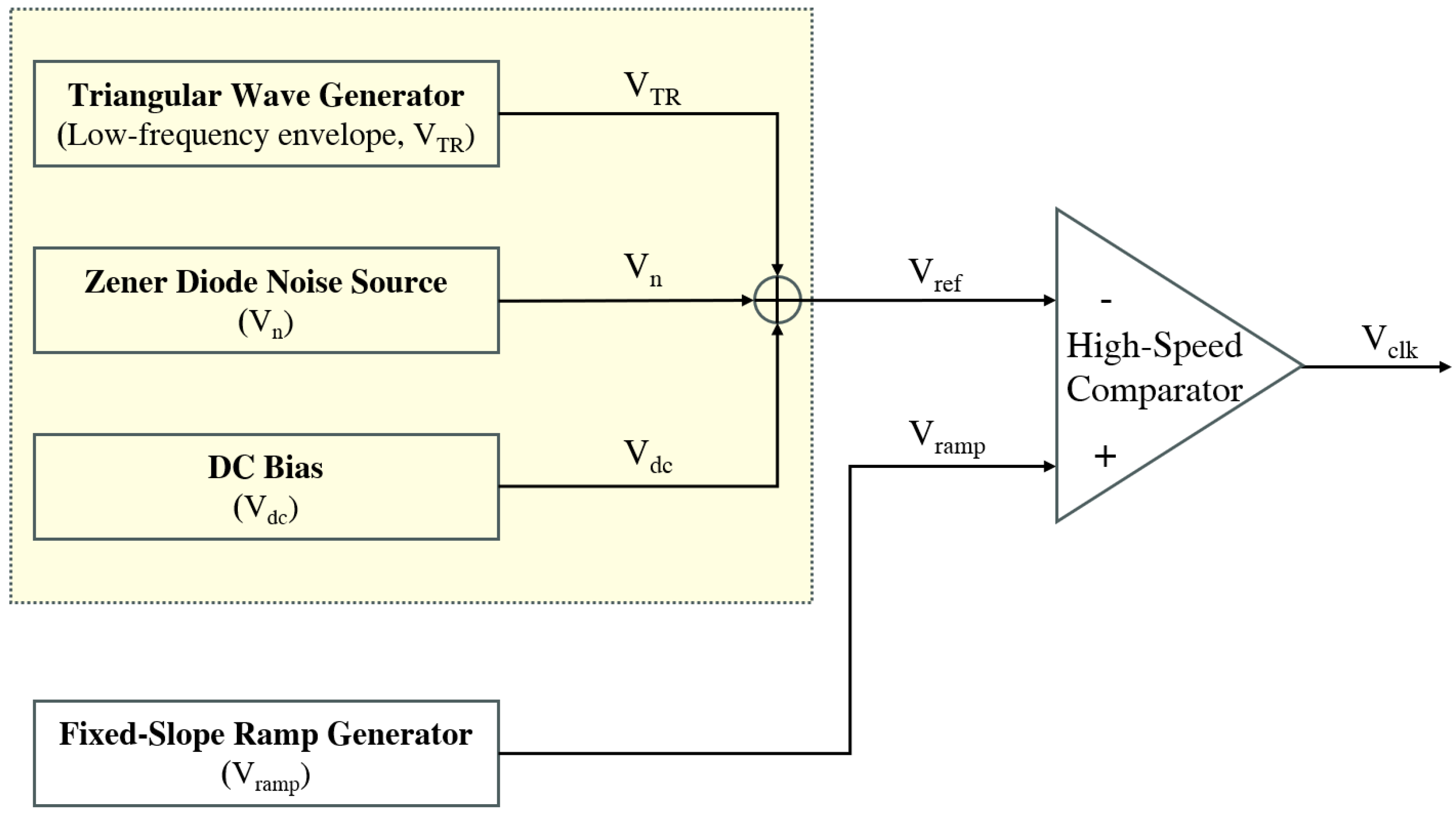 EMC-Friendly Gate Driver Design in GaN-Based DC-DC Converters for ...