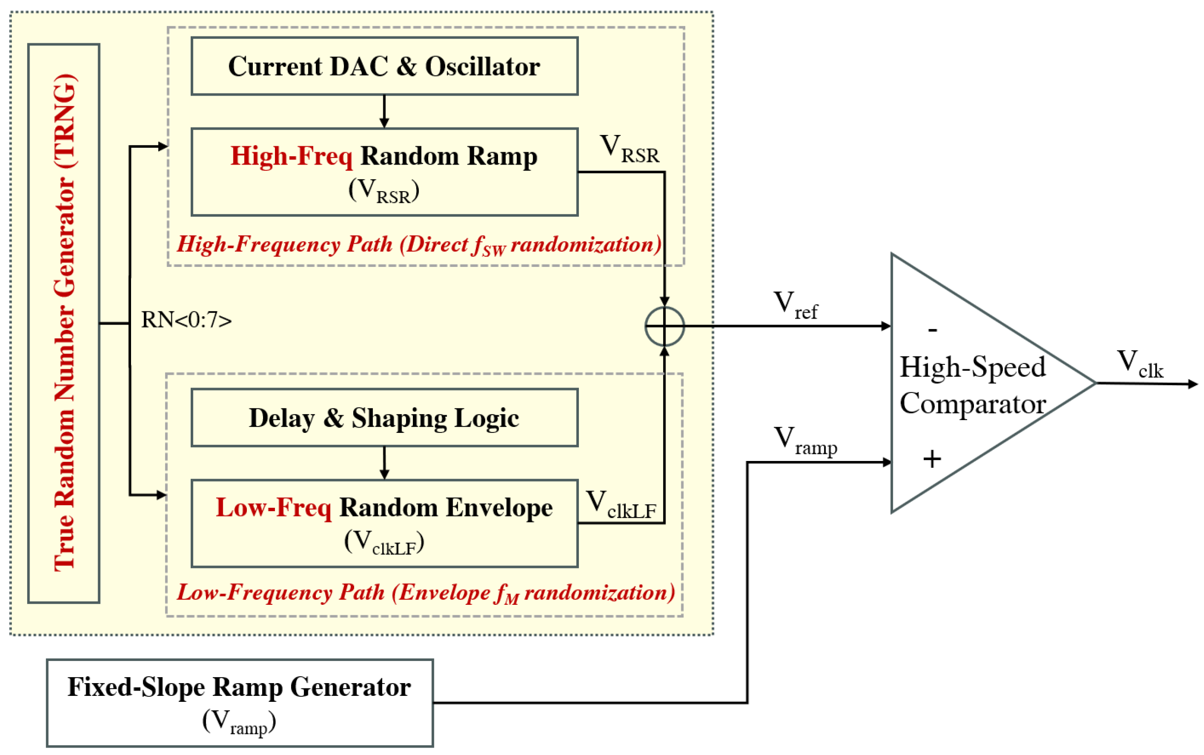 EMC-Friendly Gate Driver Design in GaN-Based DC-DC Converters for ...