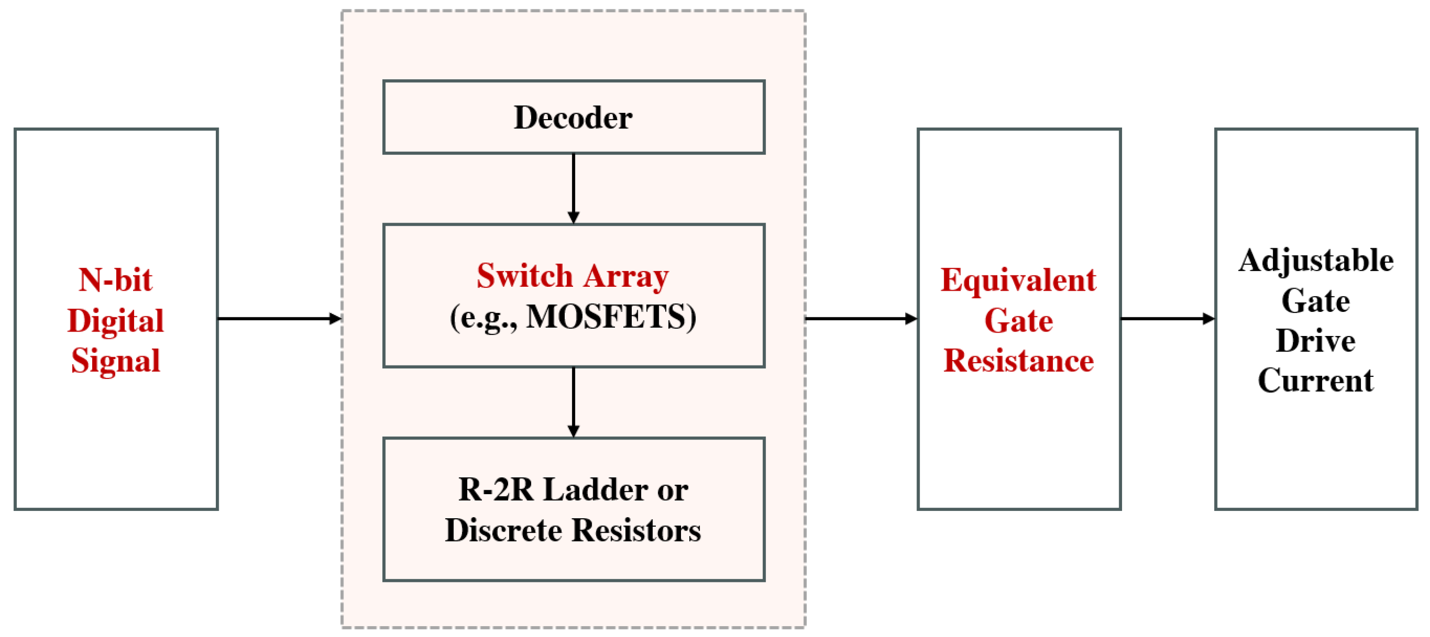 EMC-Friendly Gate Driver Design in GaN-Based DC-DC Converters for ...