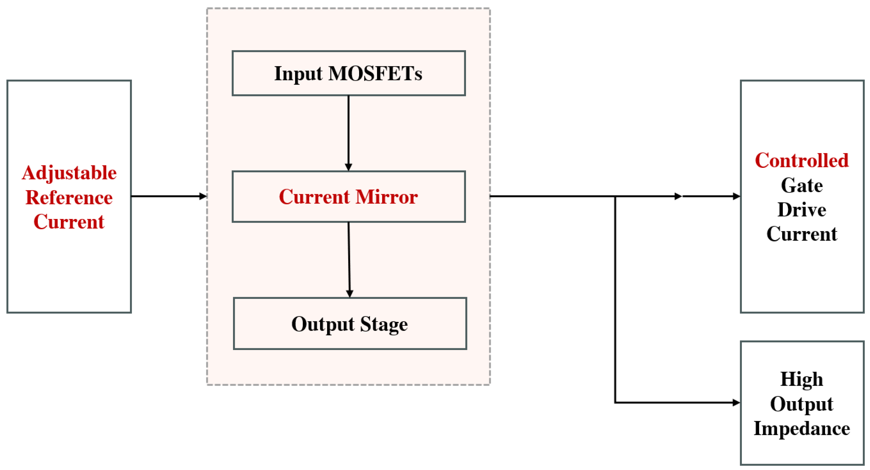 EMC-Friendly Gate Driver Design in GaN-Based DC-DC Converters for ...