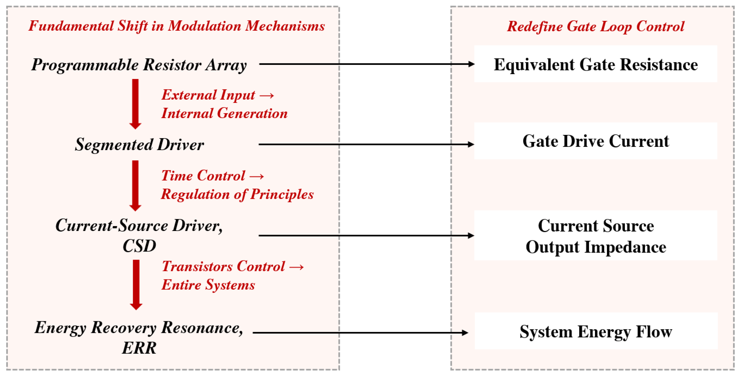 EMC-Friendly Gate Driver Design in GaN-Based DC-DC Converters for ...