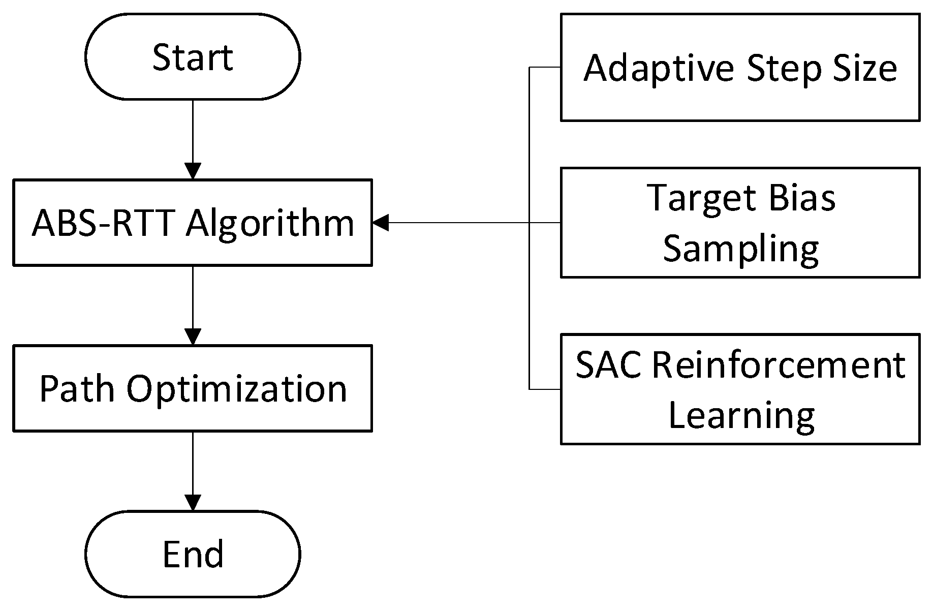 Research on Three-Dimensional Simulation Technology Based on an ...