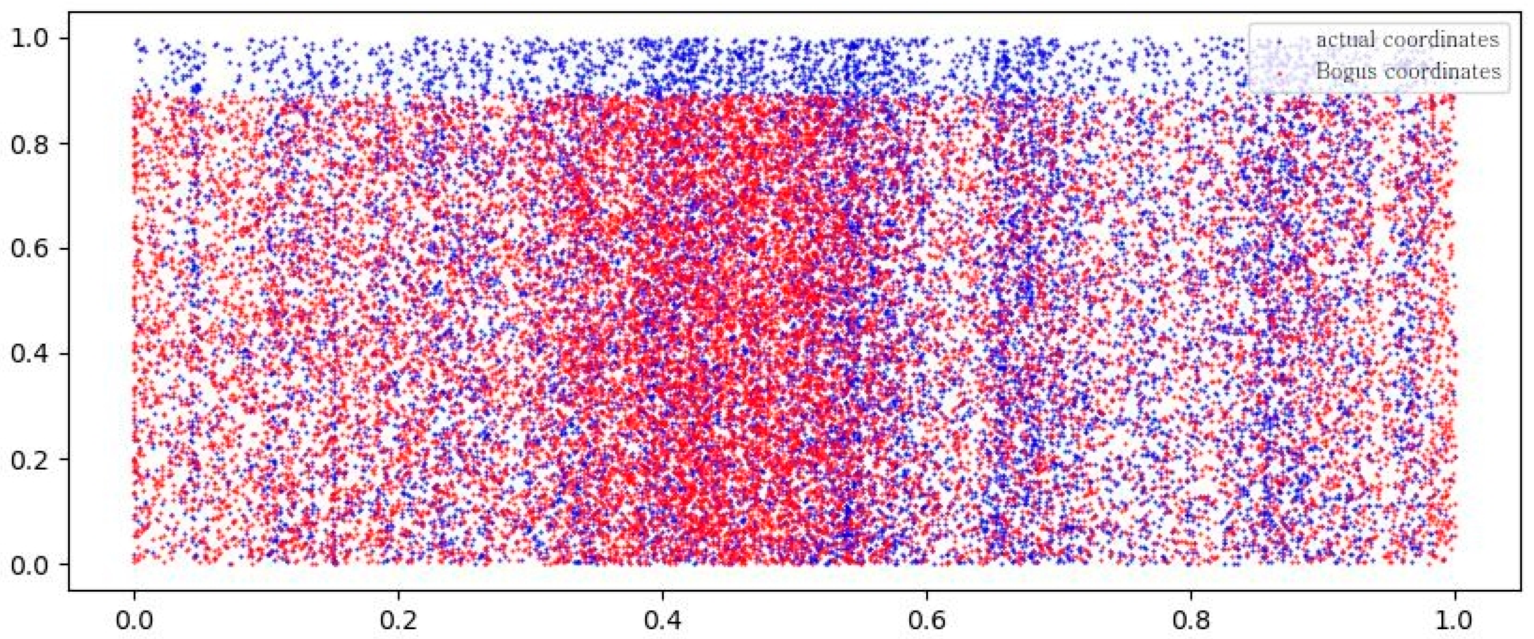 Mouse Data Protection in Image-Based User Authentication Using Two ...