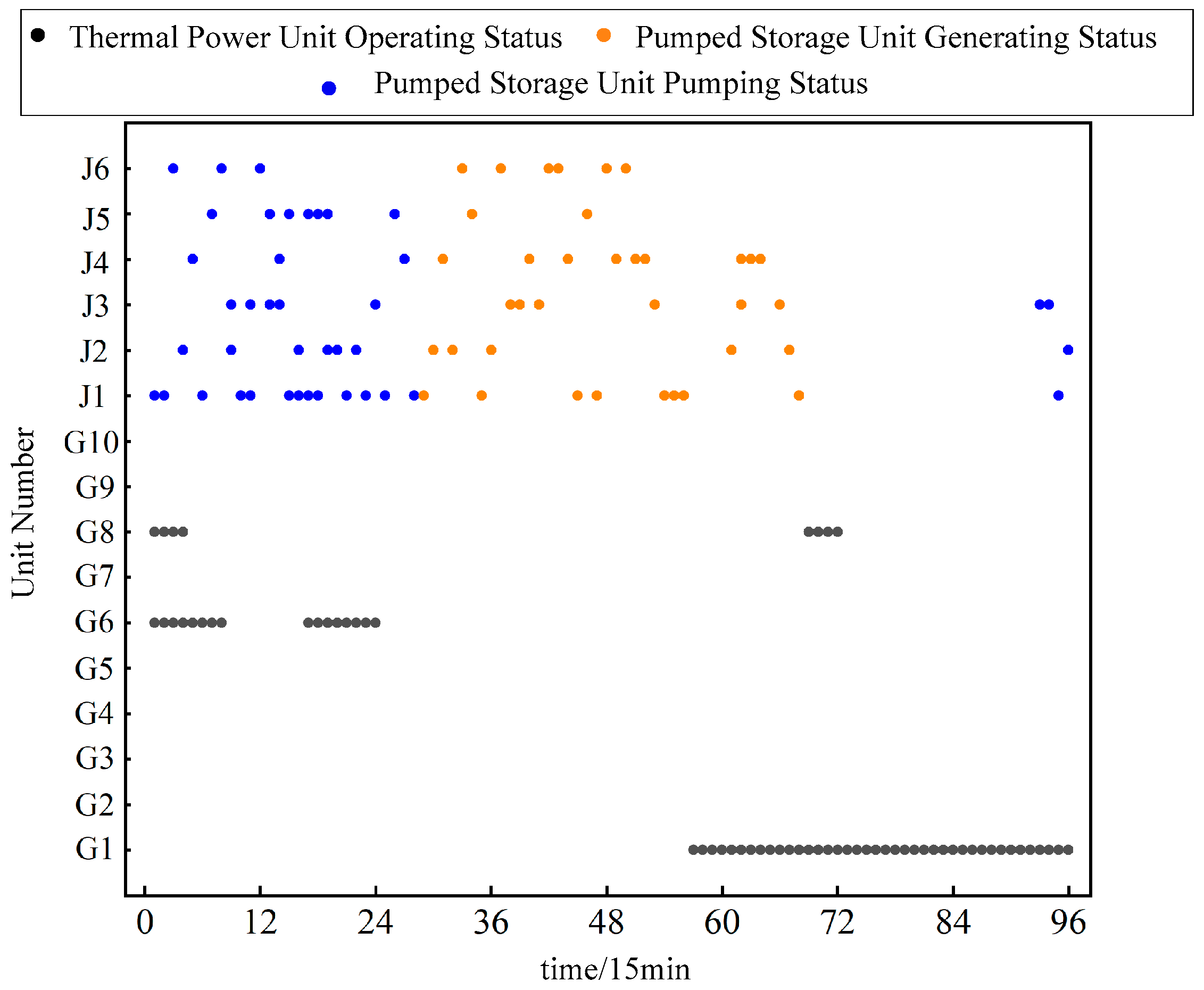 A Multi-Time-Scale Coordinated Scheduling Model for Multi-Energy ...
