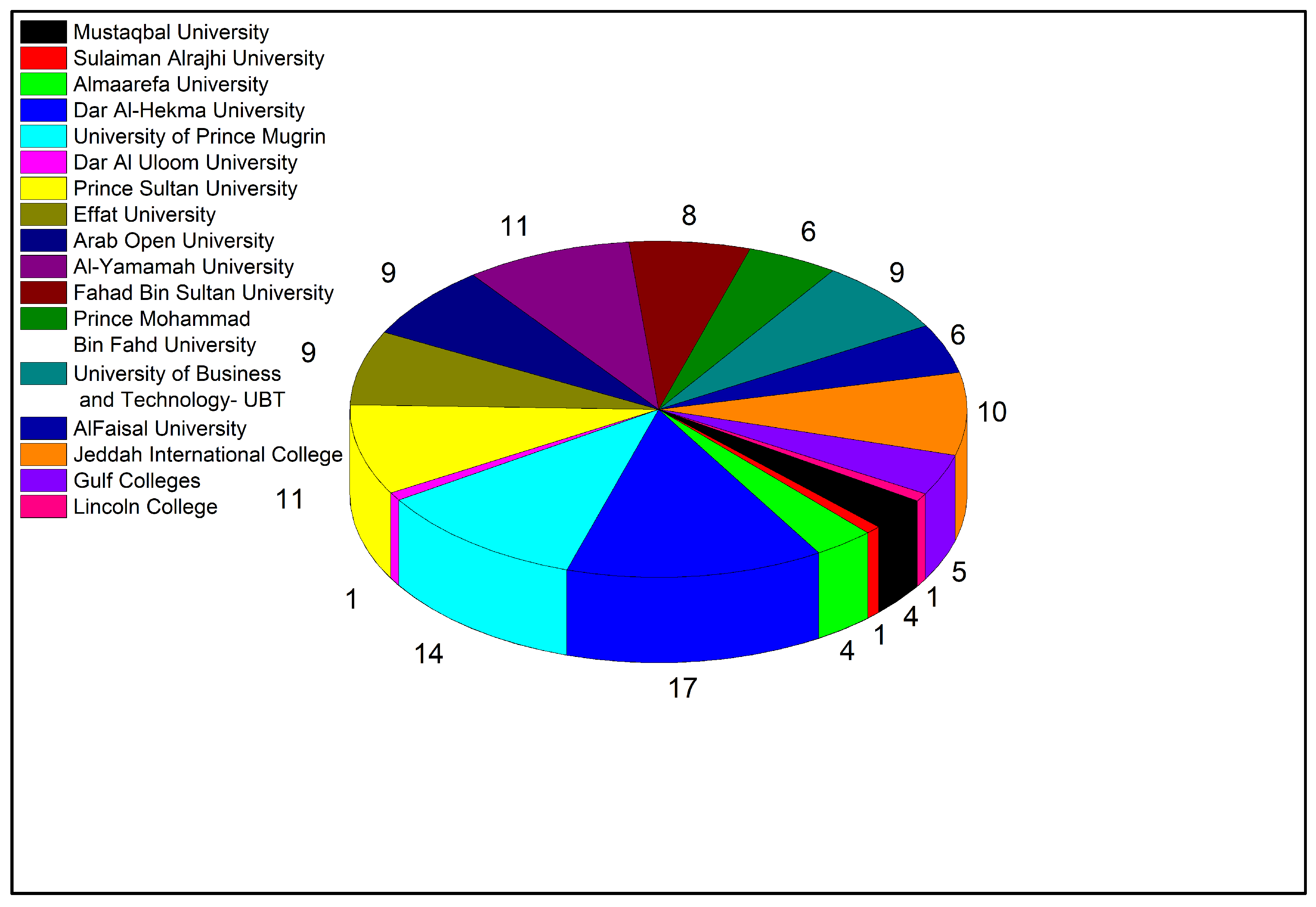 The Study of Digital Forensics in KSA: Education, and Prosecution ...
